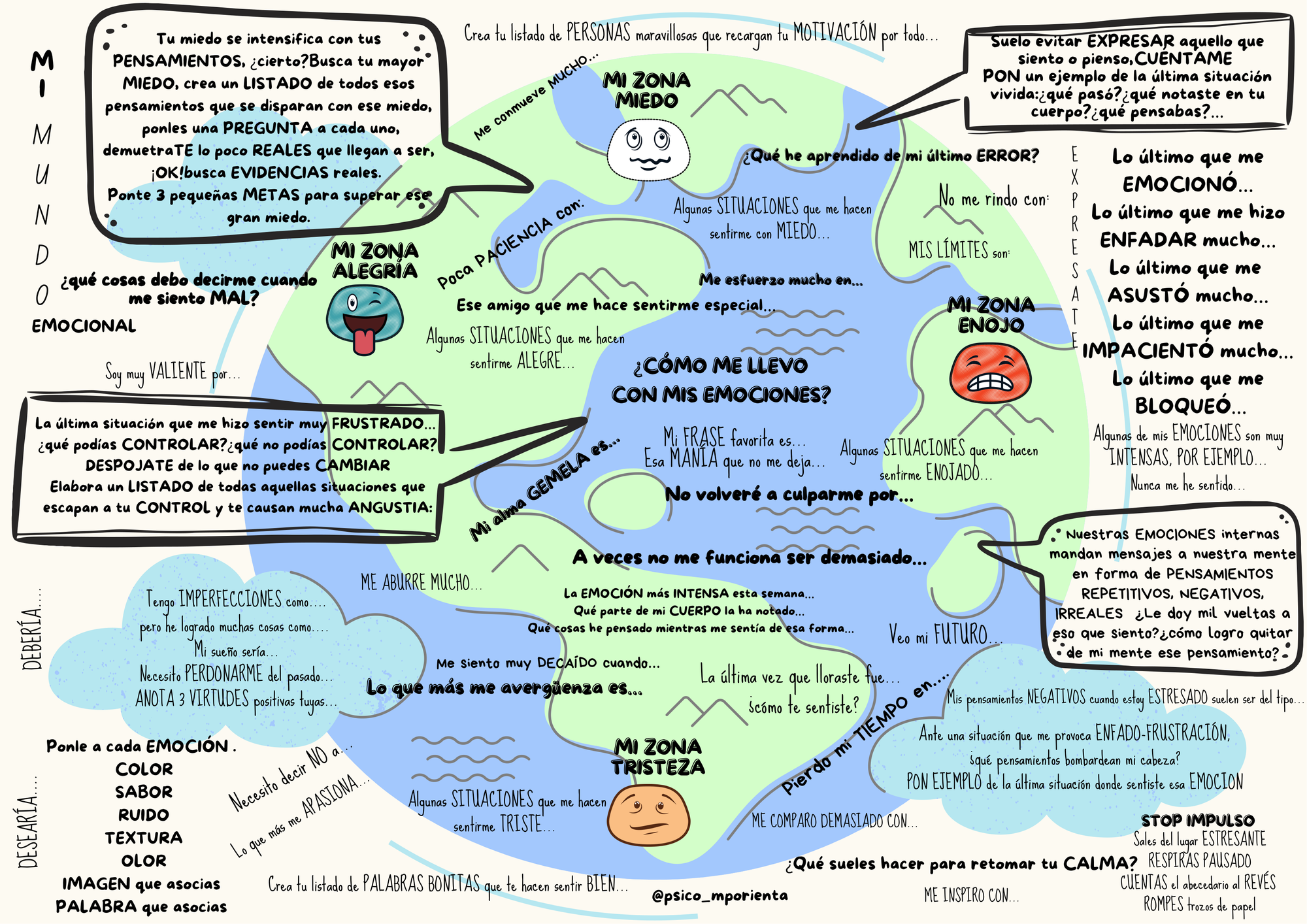 MAPA EMOCIONAL - material de la siguiente asignatura Educación ...