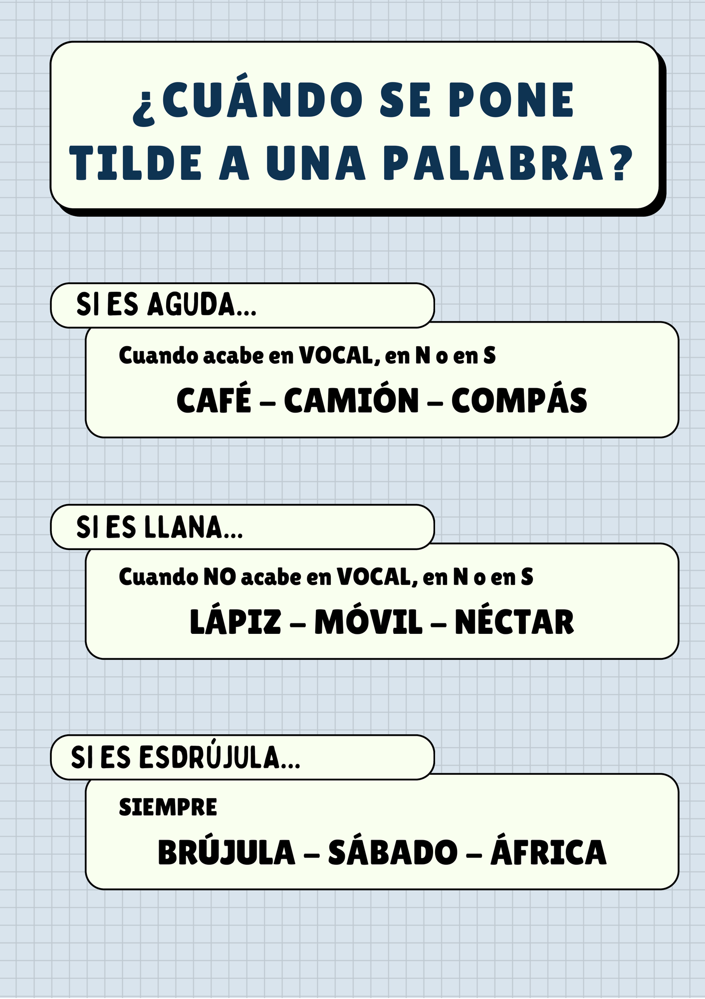 La sílaba tónica - material de la siguiente asignatura Lengua y literatura
