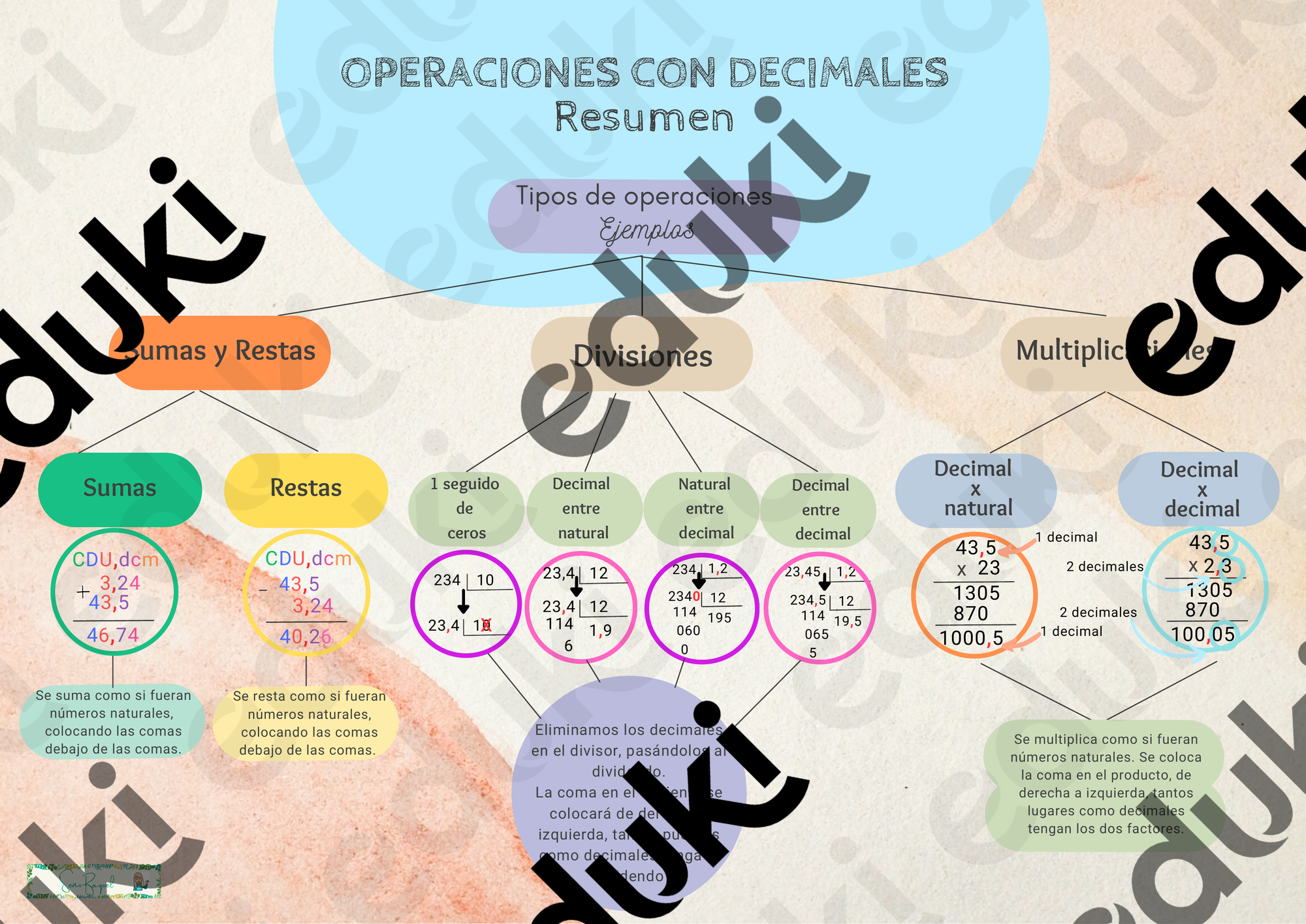 Operaciones decimales - material de la siguiente asignatura Matemáticas