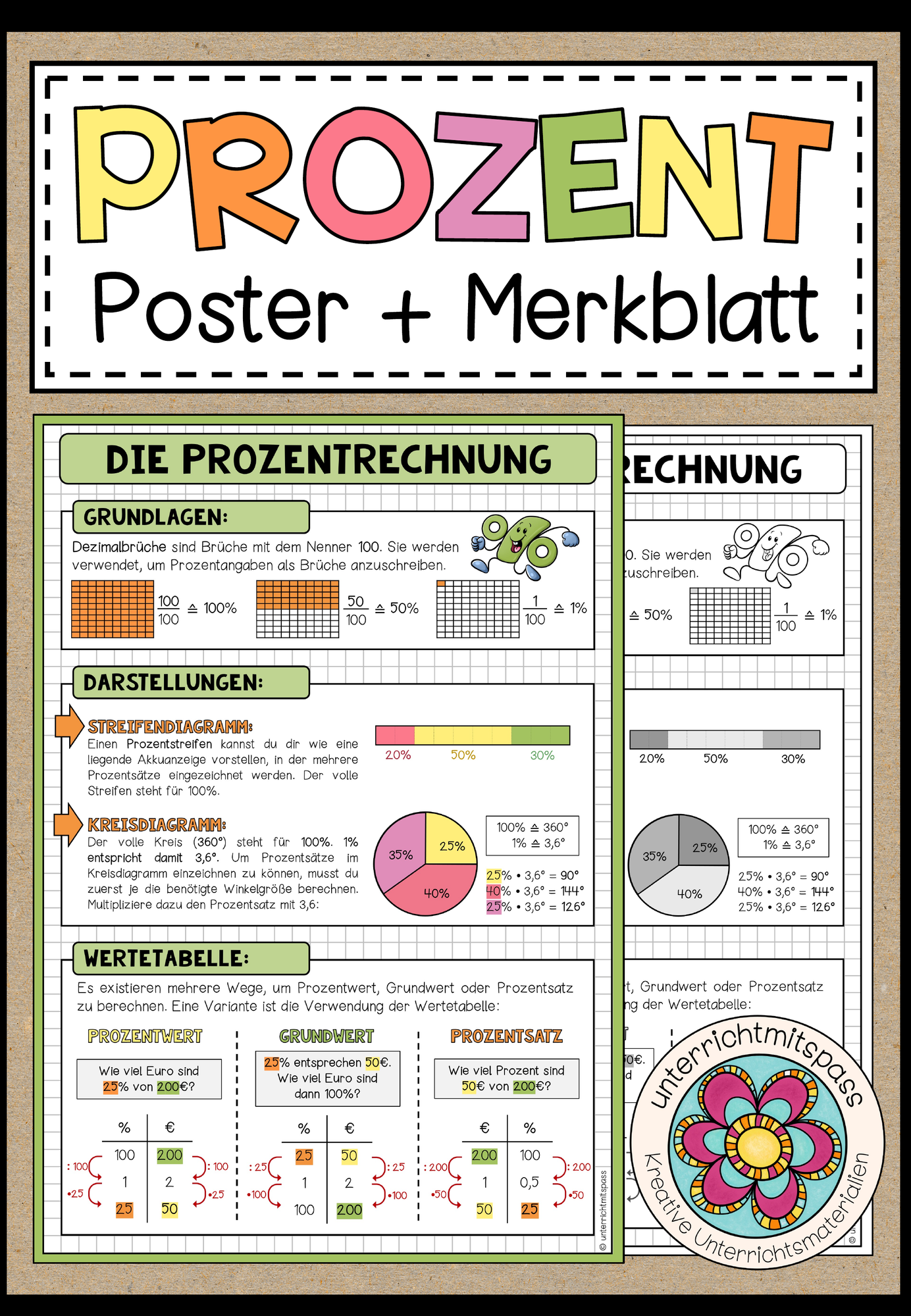 PROZENT (Prozentrechnung) - Poster + Merkblatt – Unterrichtsmaterial im ...