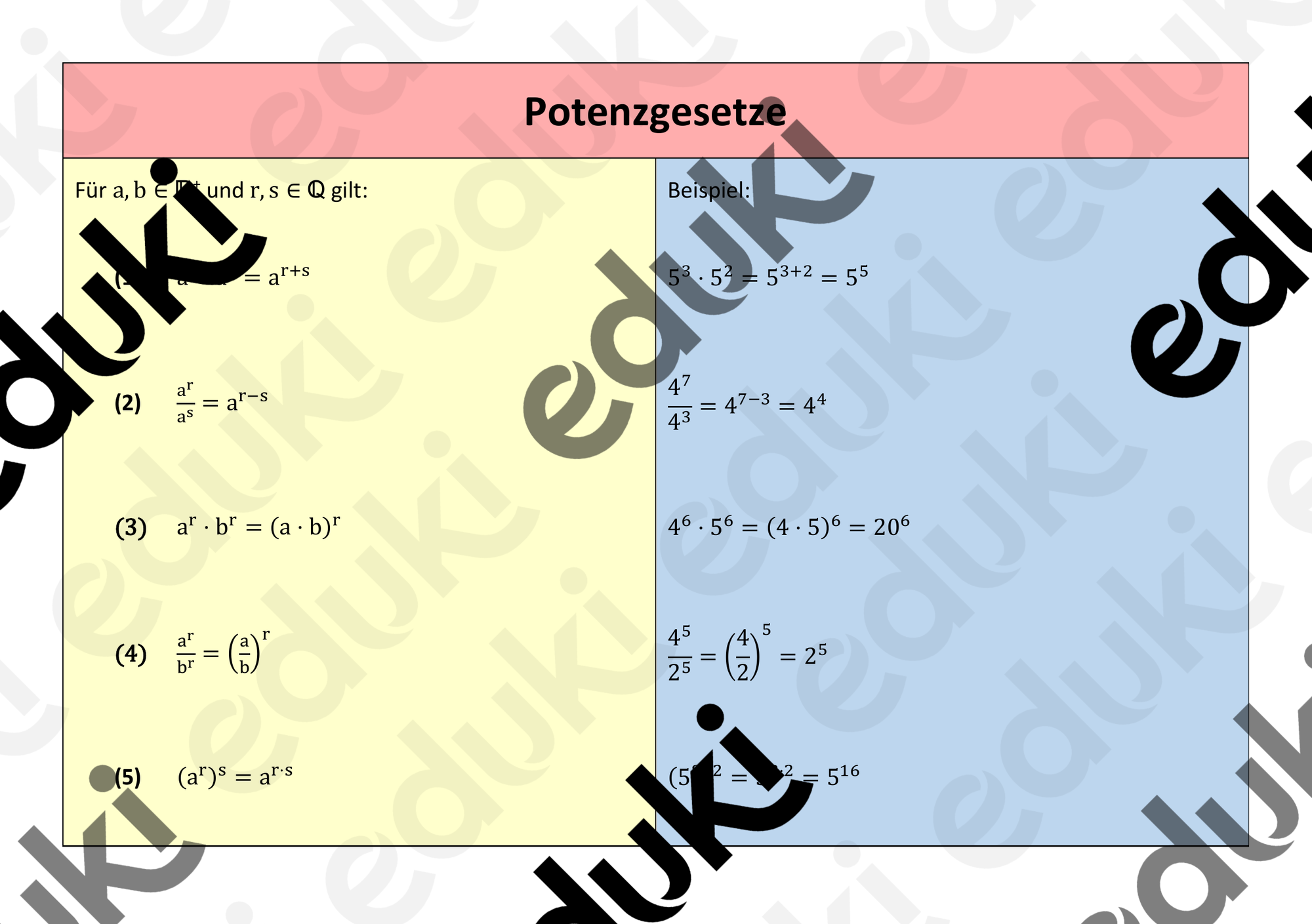 Potenzgesetze (Merkblatt mit Beispielrechnung) – Unterrichtsmaterial im ...