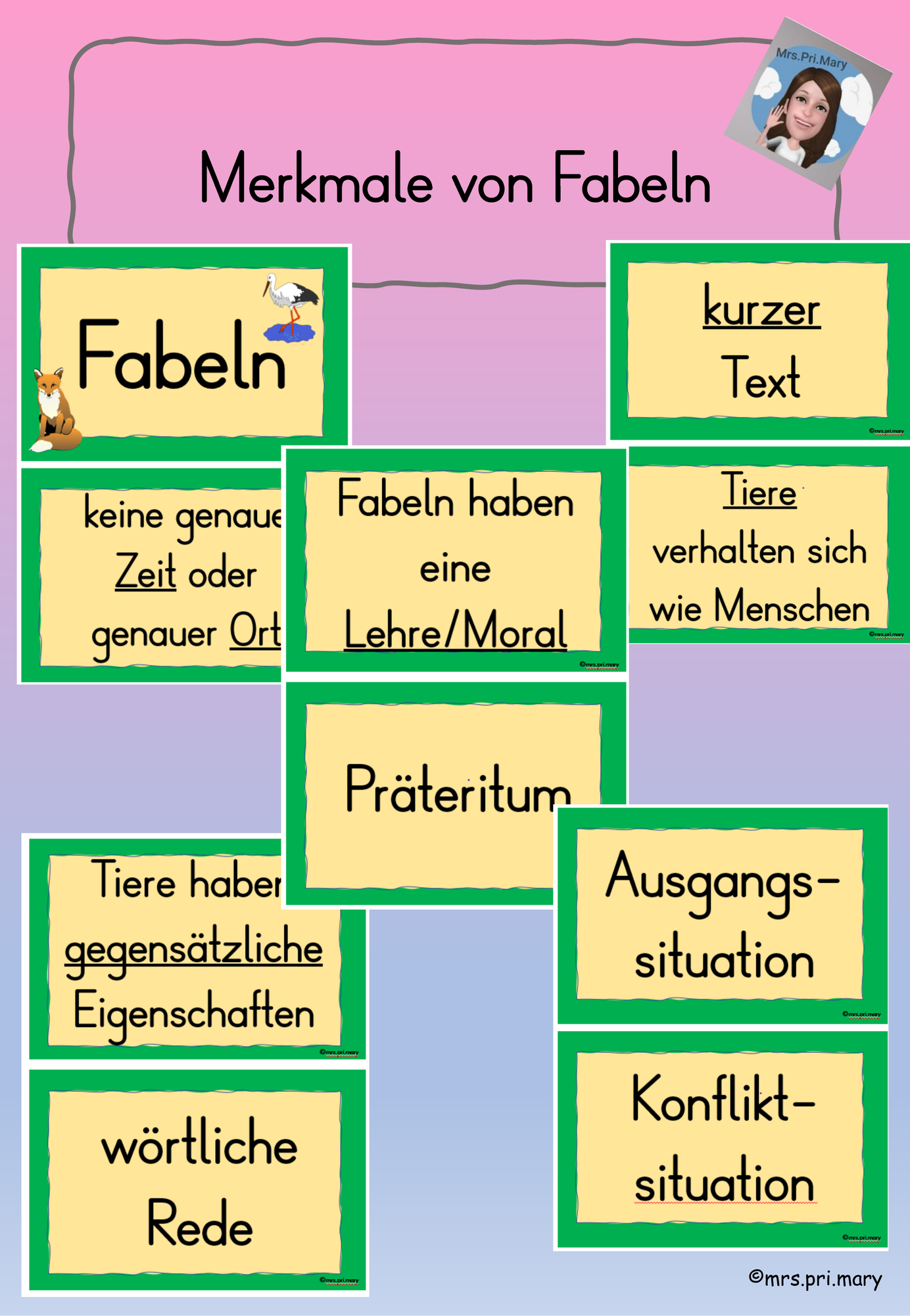 Merkmale von Fabeln – Unterrichtsmaterial im Fach Deutsch