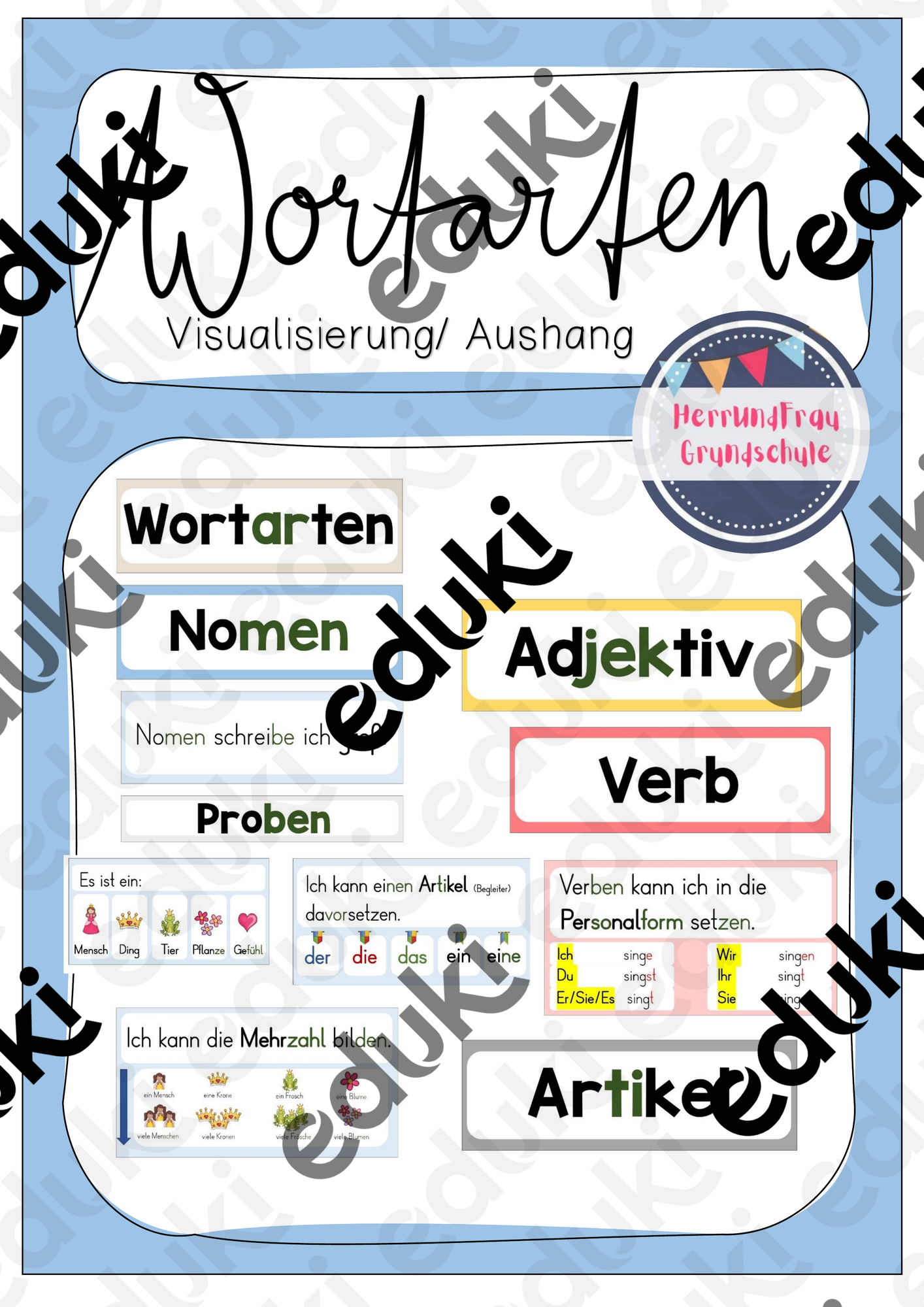 Wortarten (Aushang, Visualisierung) – Unterrichtsmaterial im Fach Deutsch