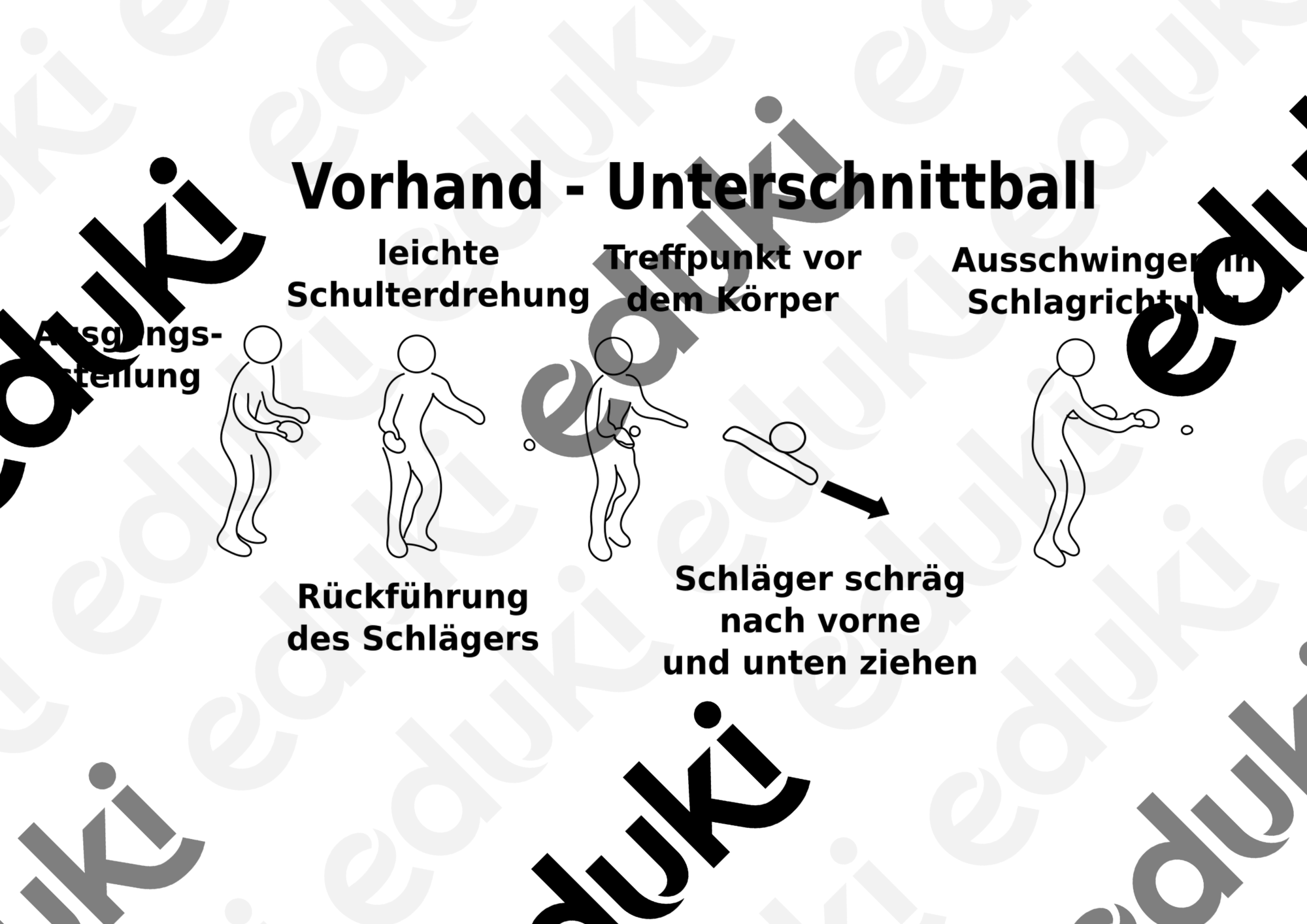 Tischtennis - Vorhand mit Unterschnitt – Unterrichtsmaterial im Fach Sport