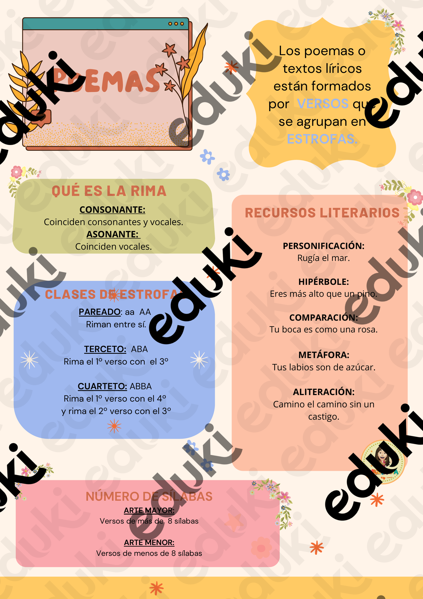 ESQUEMA POEMA - material de la siguiente asignatura Lengua y literatura