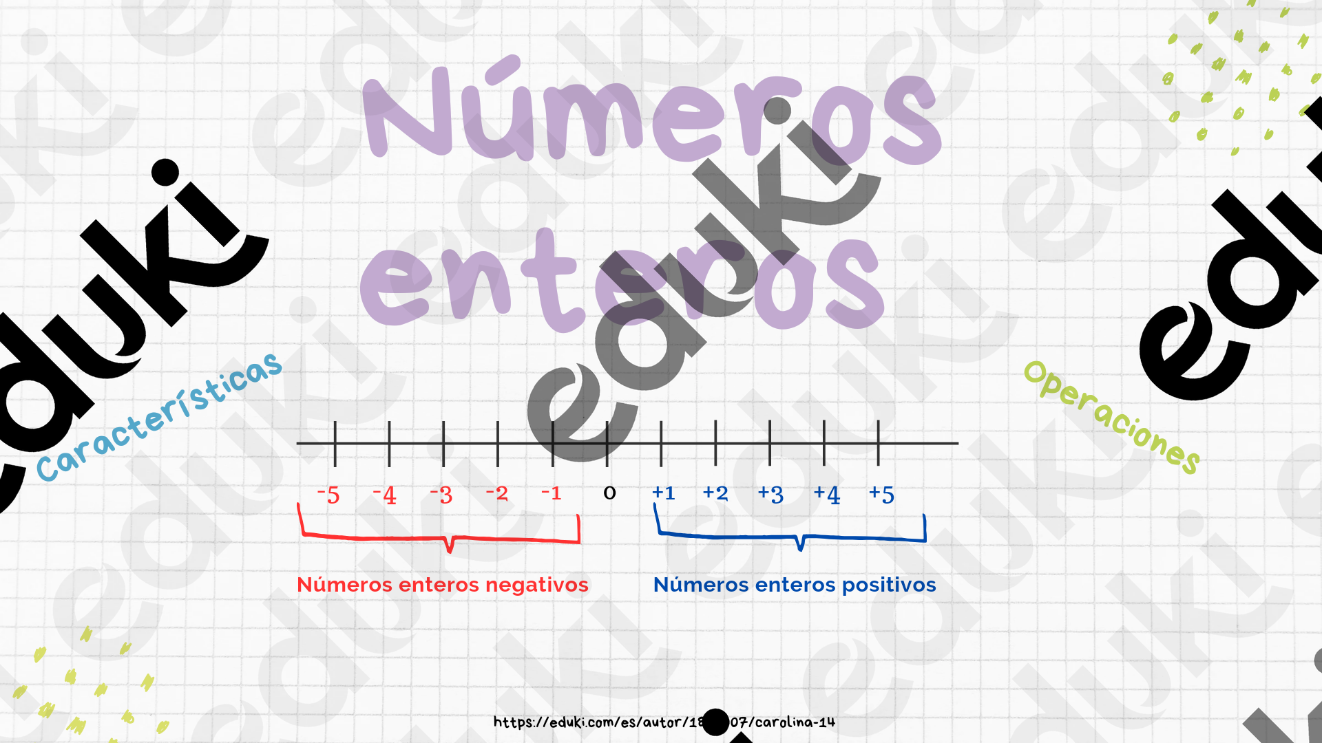 Números enteros (esquema del temario de números enteros) - material de ...