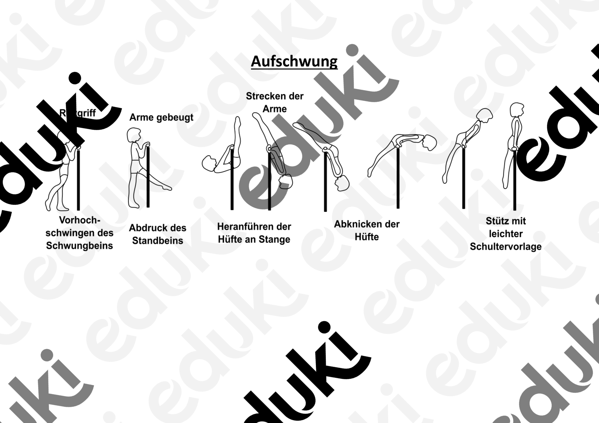 Turnen - Reck - Aufschwung - Technikbild – Unterrichtsmaterial im Fach ...