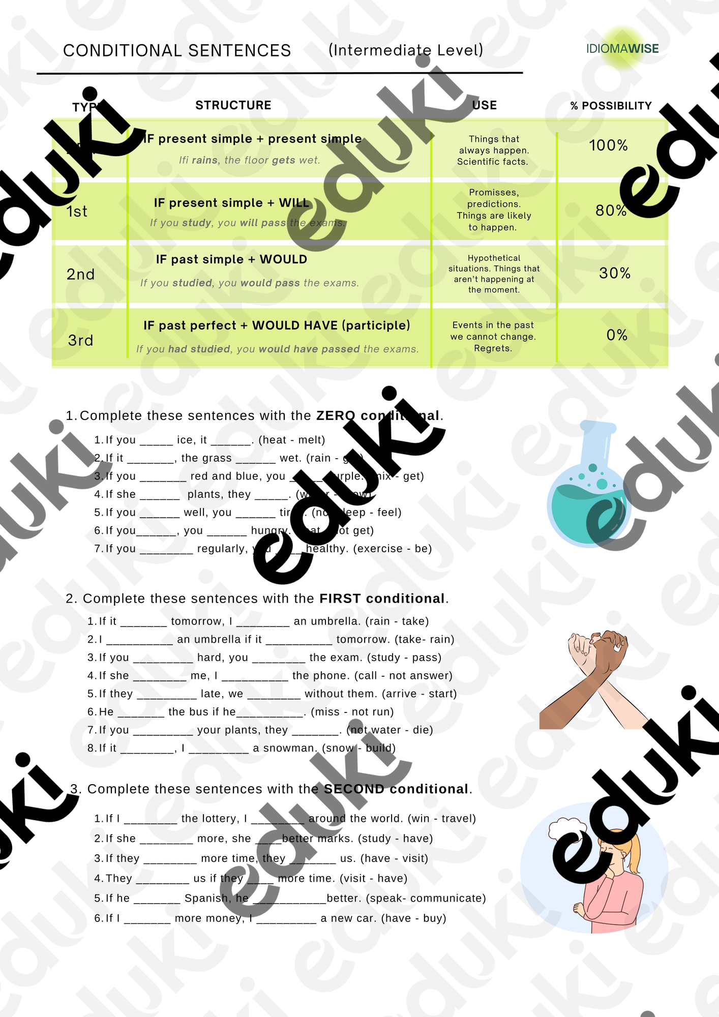English Conditionals: Explanation + Practice - material de la siguiente asignatura Inglés / English