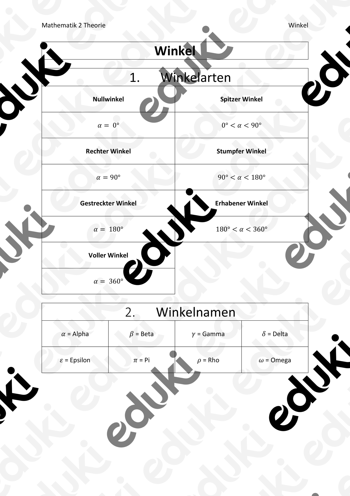 Winkel Merkblätter – Unterrichtsmaterial im Fach Mathematik