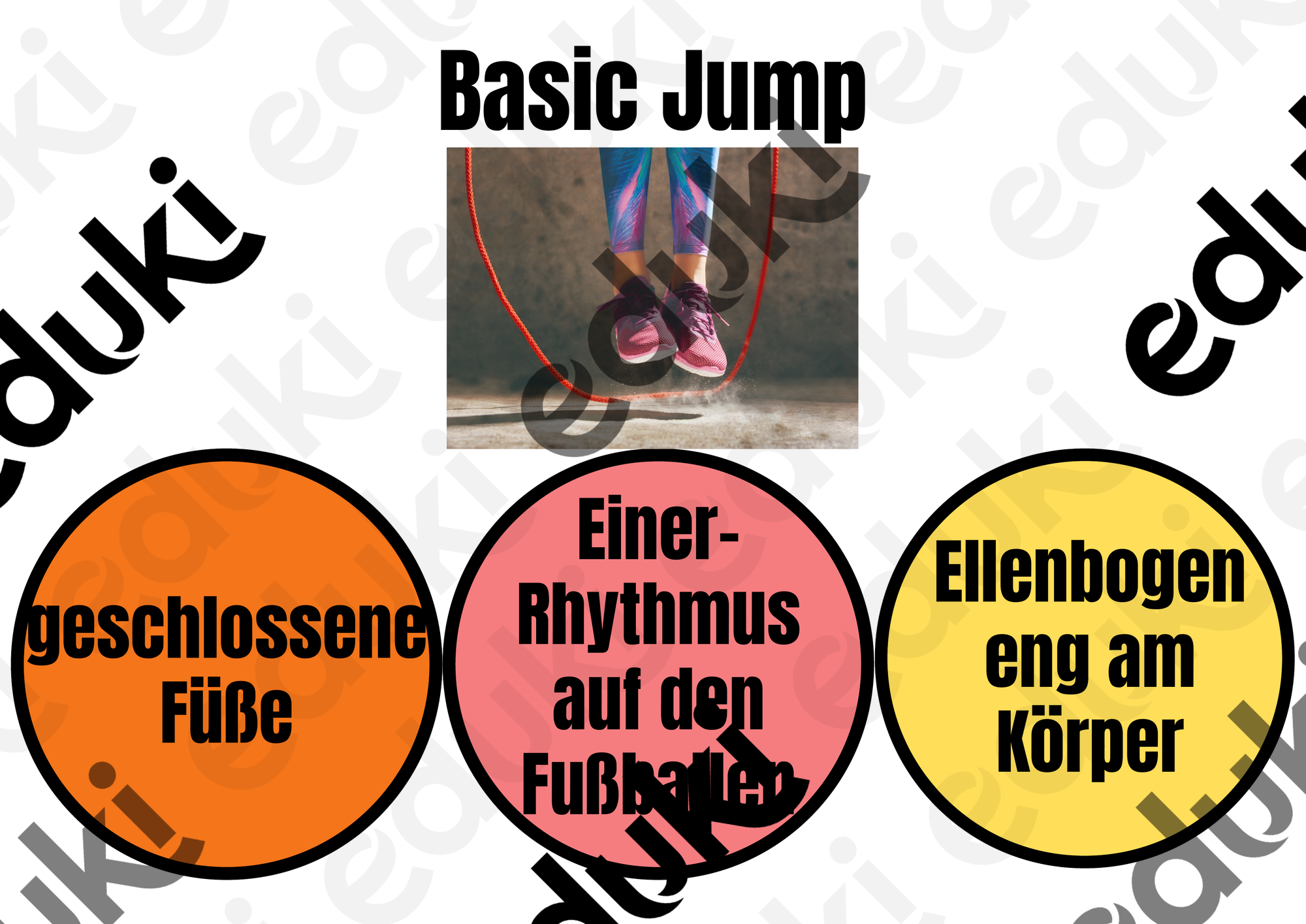 Rope Skipping - Poster – Unterrichtsmaterial im Fach Sport