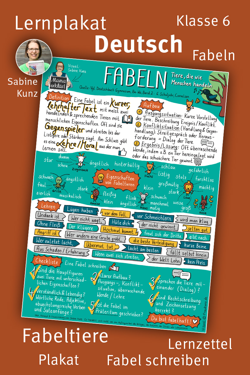 Lernplakat: Fabel schreiben – Klasse 6, Deutsch – Unterrichtsmaterial ...