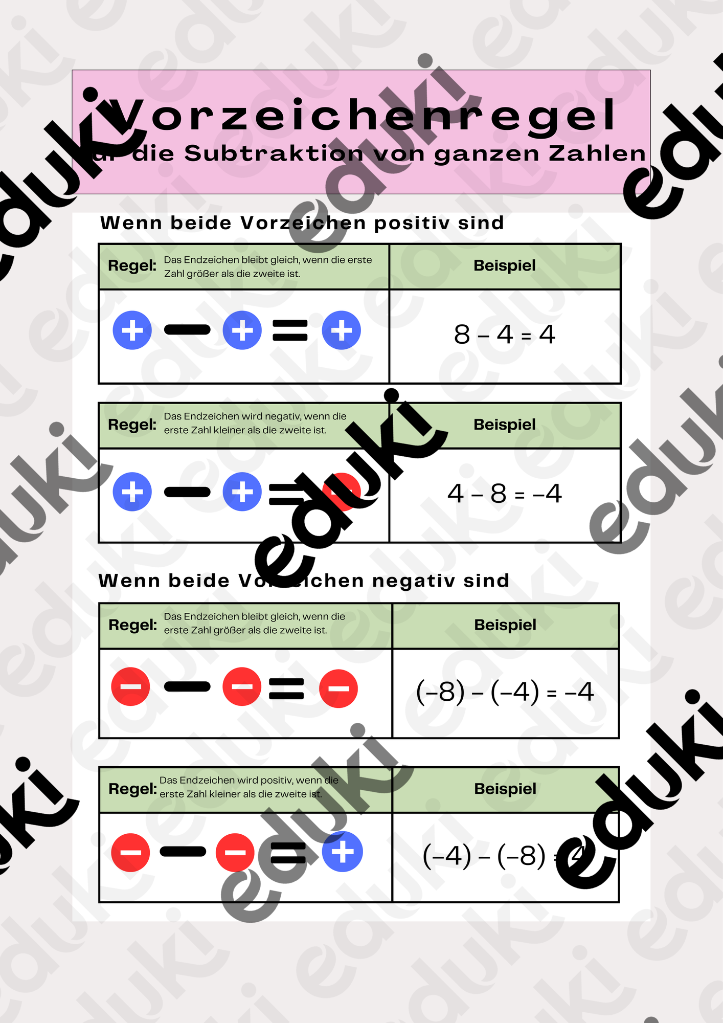 Vorzeichenregel Subtraktion von ganzen Zahlen - Plakat ...