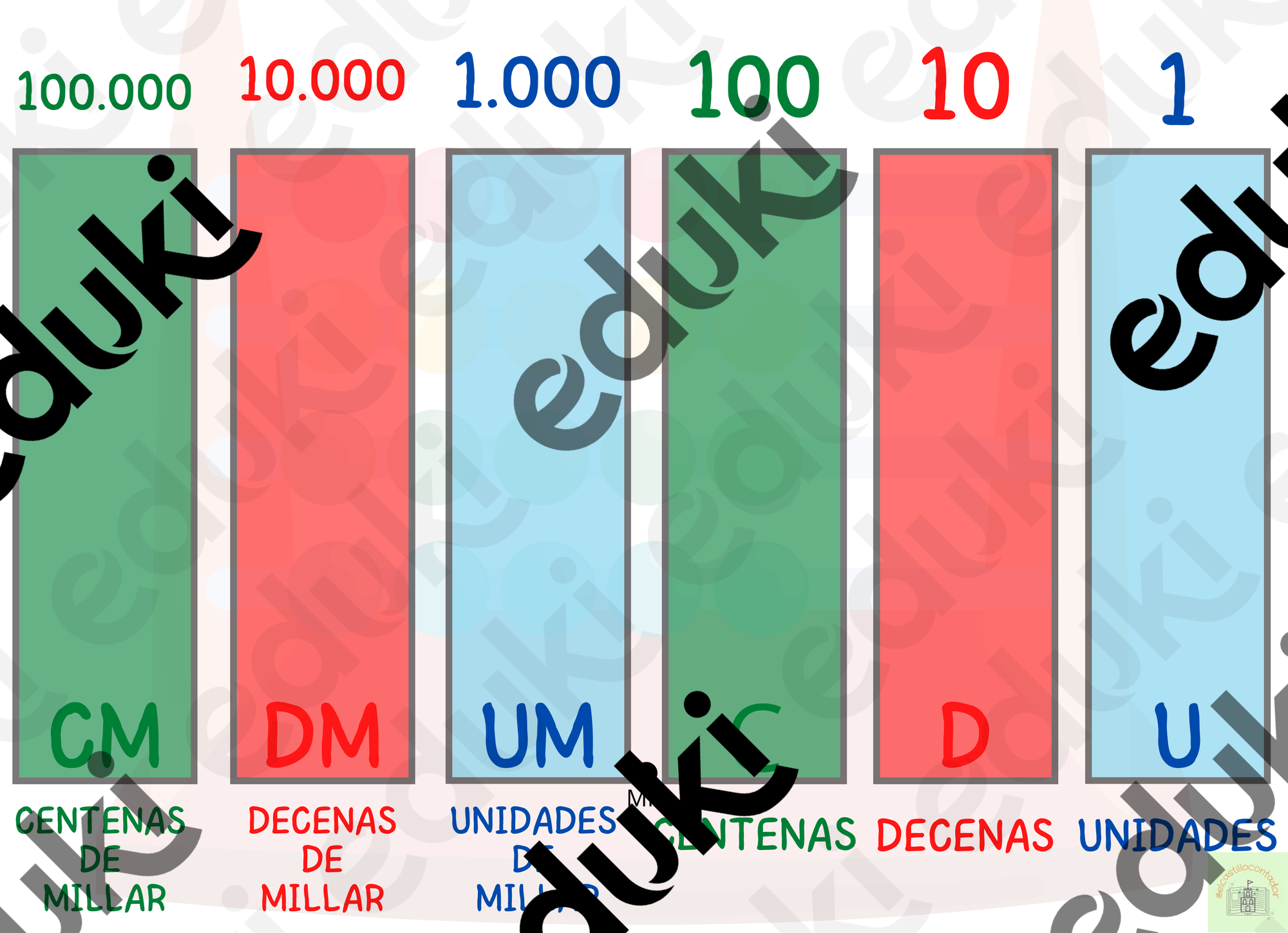 VALOR POSICIONAL (1) - material de la siguiente asignatura Matemáticas