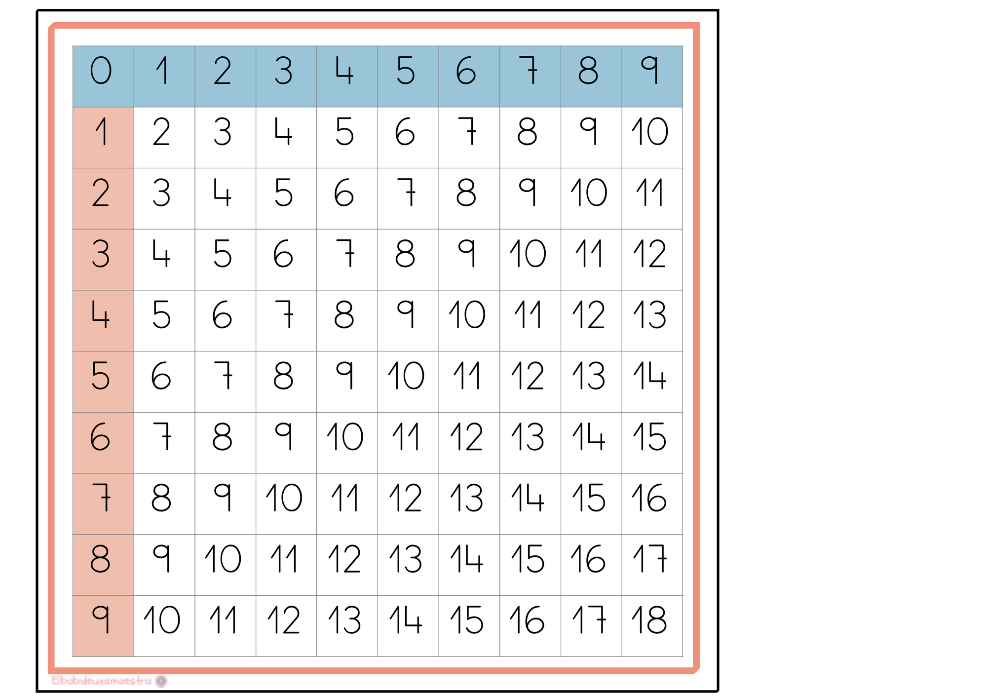 TABLA DE DEDOS SUMAS - MONTESSORI - material de la siguiente asignatura ...