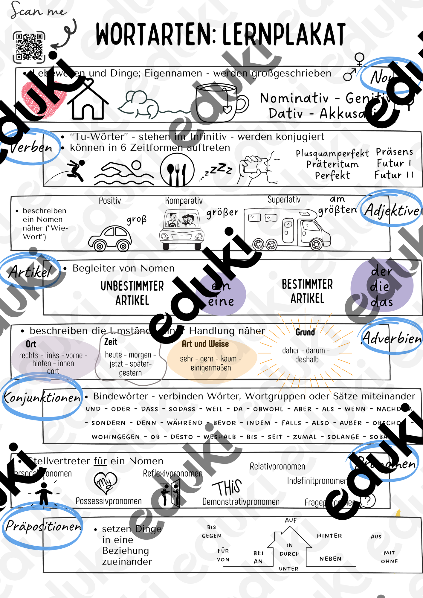 Lernplakat/Poster/Übersicht zu den Wortarten – Unterrichtsmaterial im ...