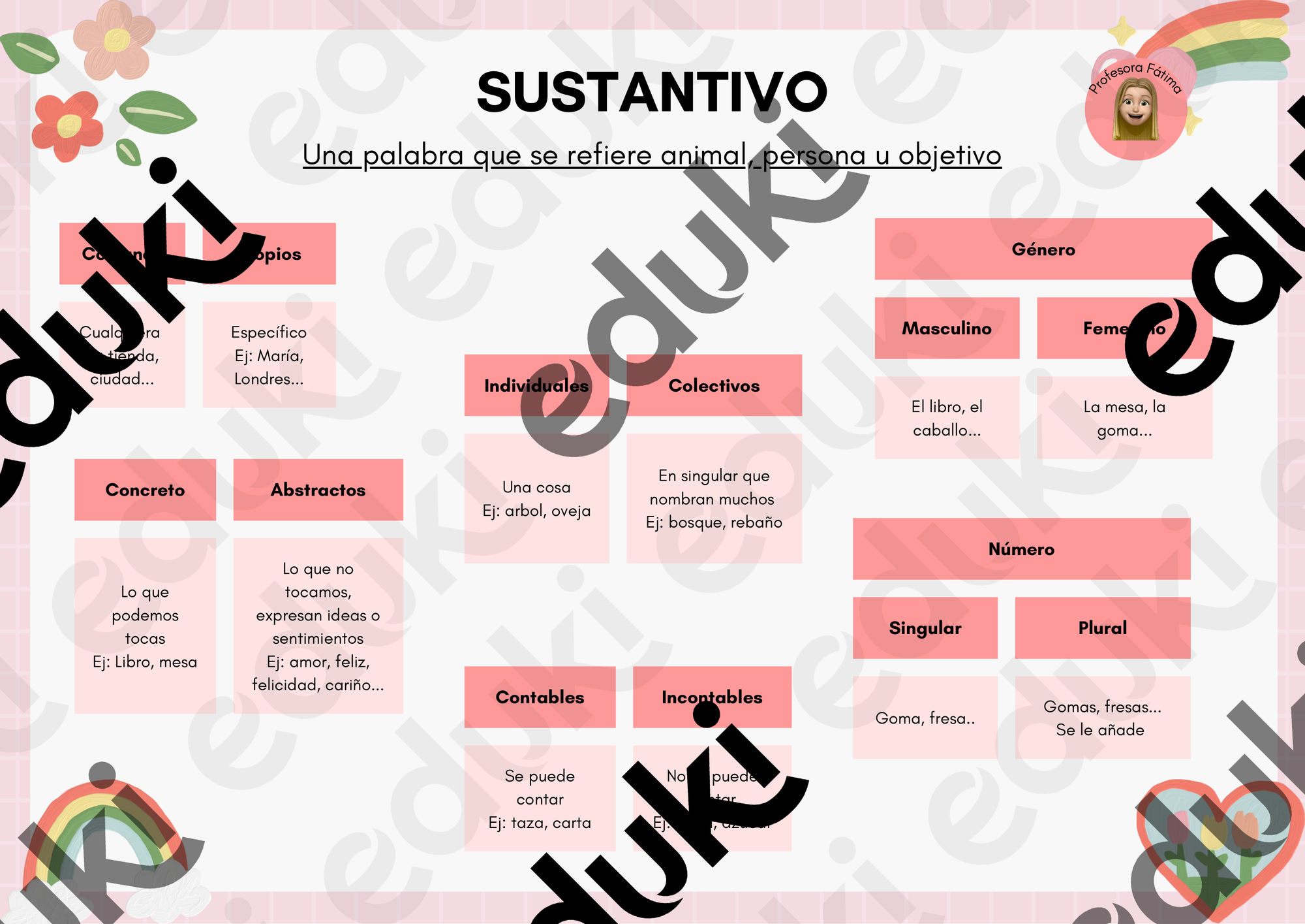 SUSTANTIVO, ADJETIVO Y VERBO - material de la siguiente asignatura ...