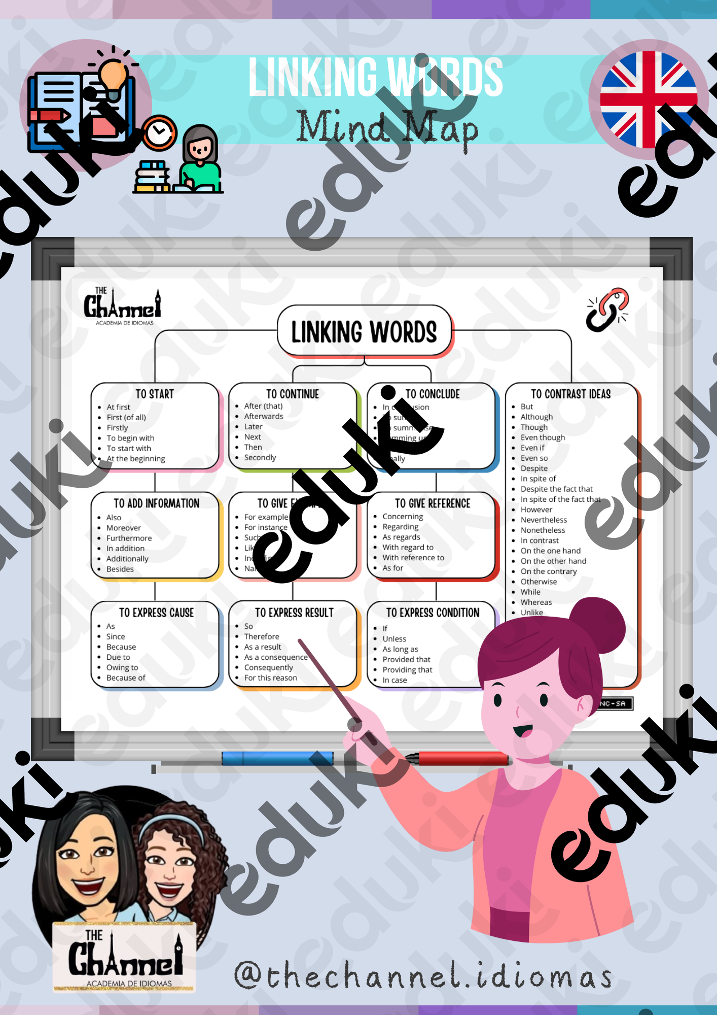 LINKING WORDS AND CONNECTORS – Mind map - material de la siguiente ...