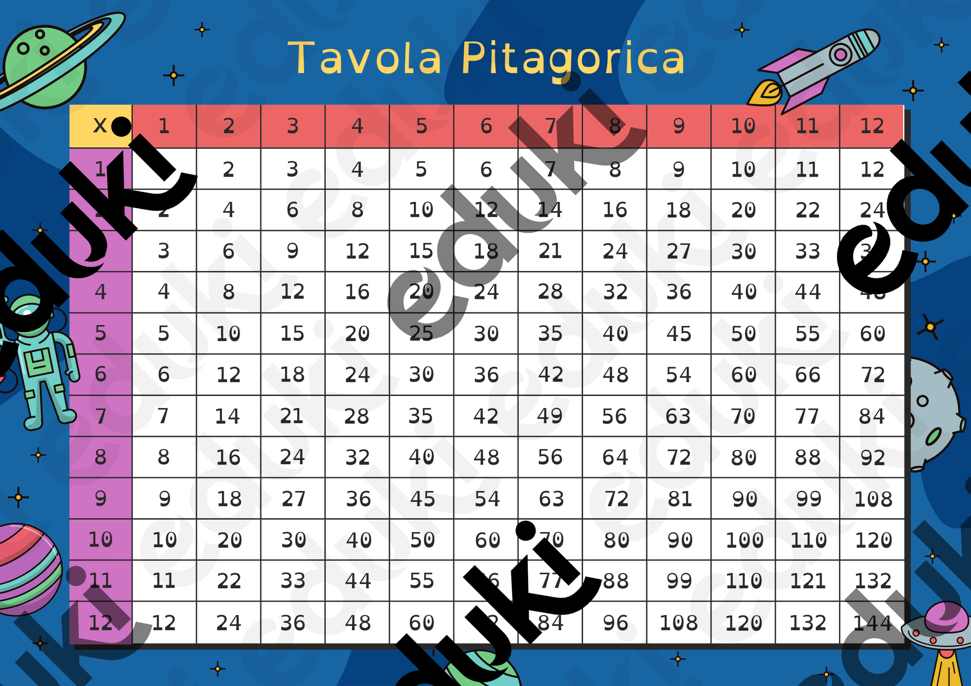 Tavola Pitagorica da Stampare! - Materiale didattico per la materia ...