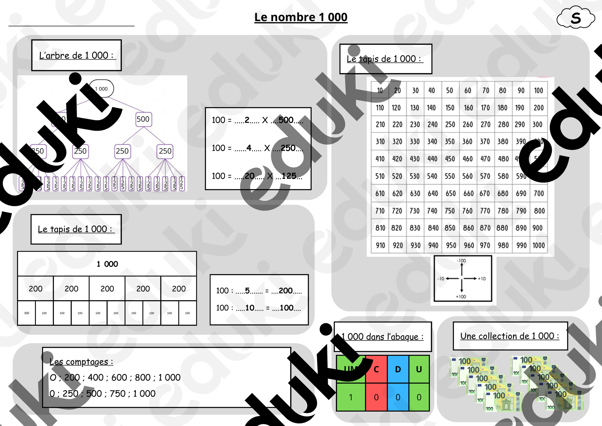 Le nombre 1000 - Synthèse, exercices, outils... - Ressource pédagogique ...
