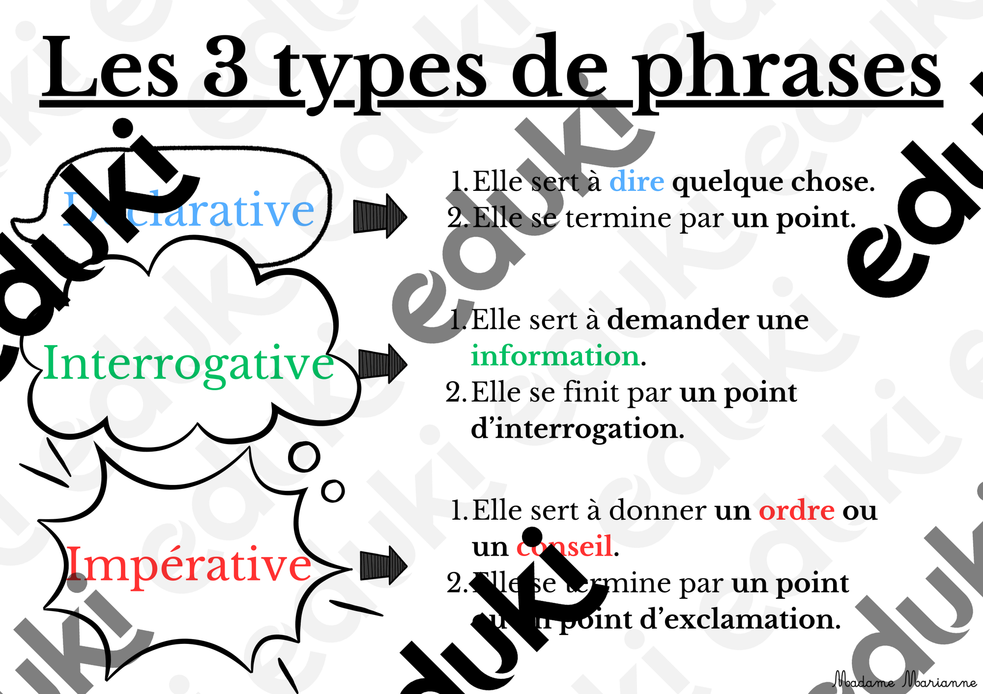 Affichage Français grammaire - types de phrases - Ressource pédagogique ...