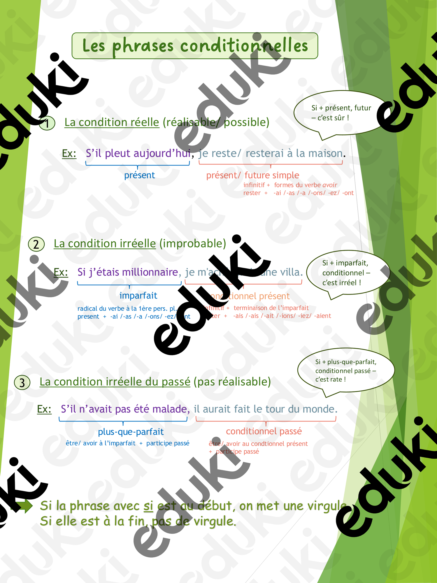 Les Phrases Conditionnelles – Unterrichtsmaterial im Fach Französisch