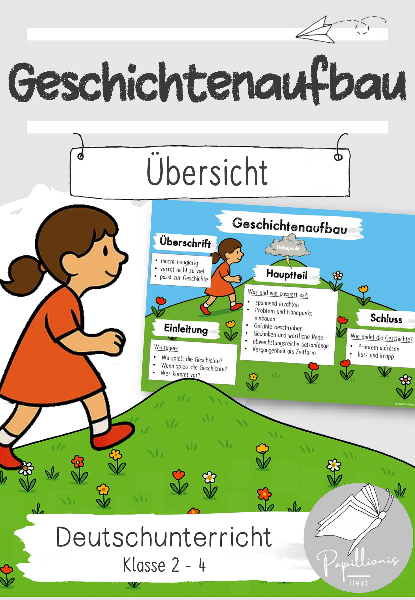 Geschichten schreiben - Geschichtenaufbau | Plakat ...