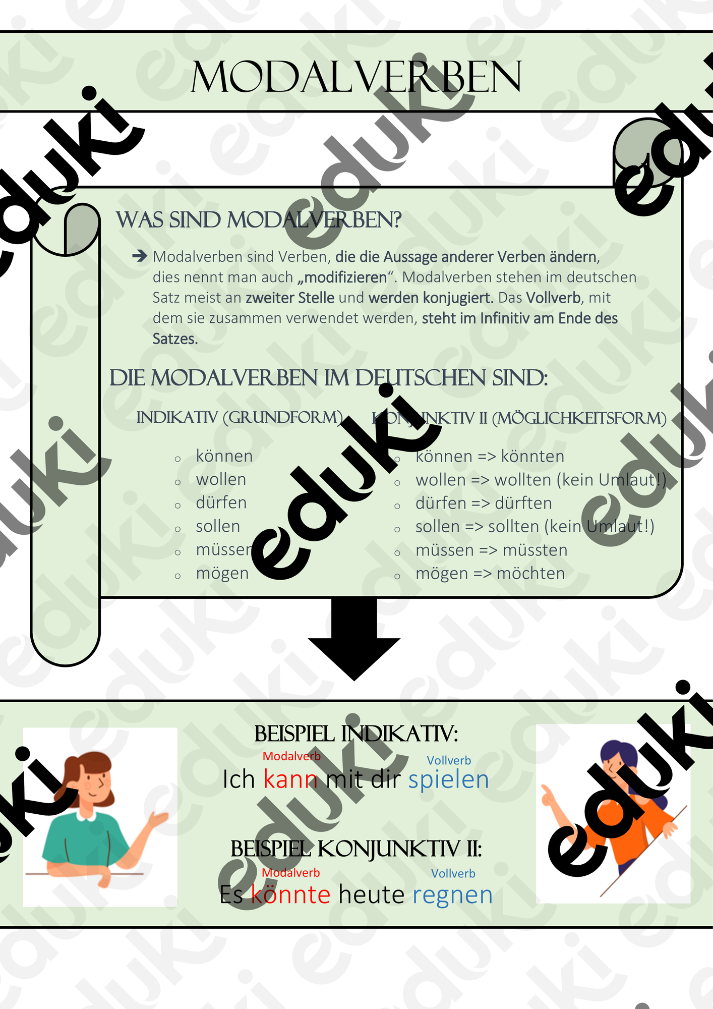 Die Modalverben im Deutschen - ein Lernposter – Unterrichtsmaterial in ...