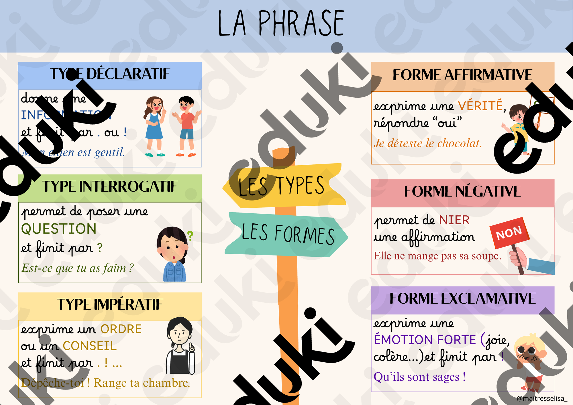 Affiche types et formes de phrases - Ressource pédagogique pour ton ...