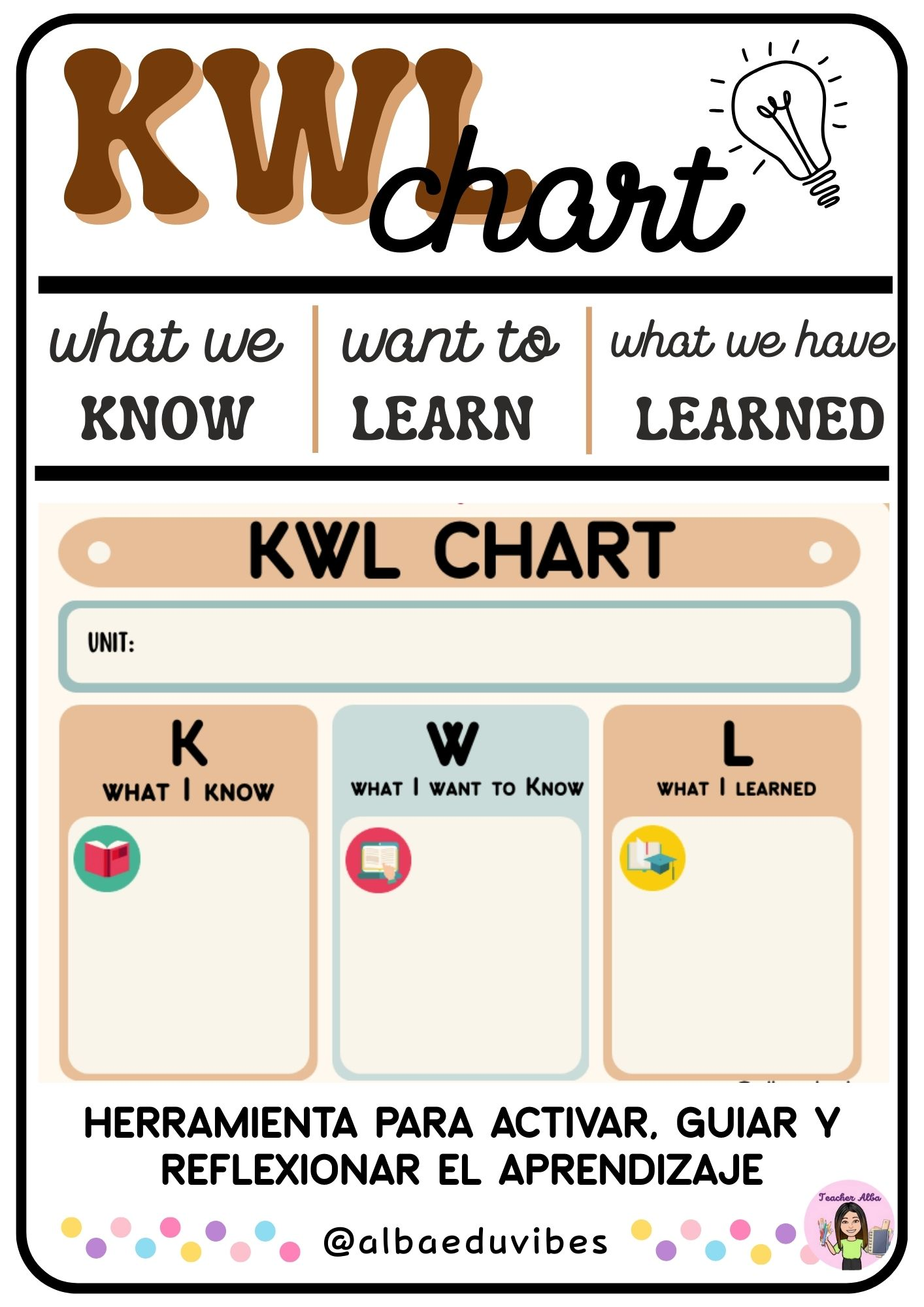 Rutina KWL - material de la siguiente asignatura Inglés / English