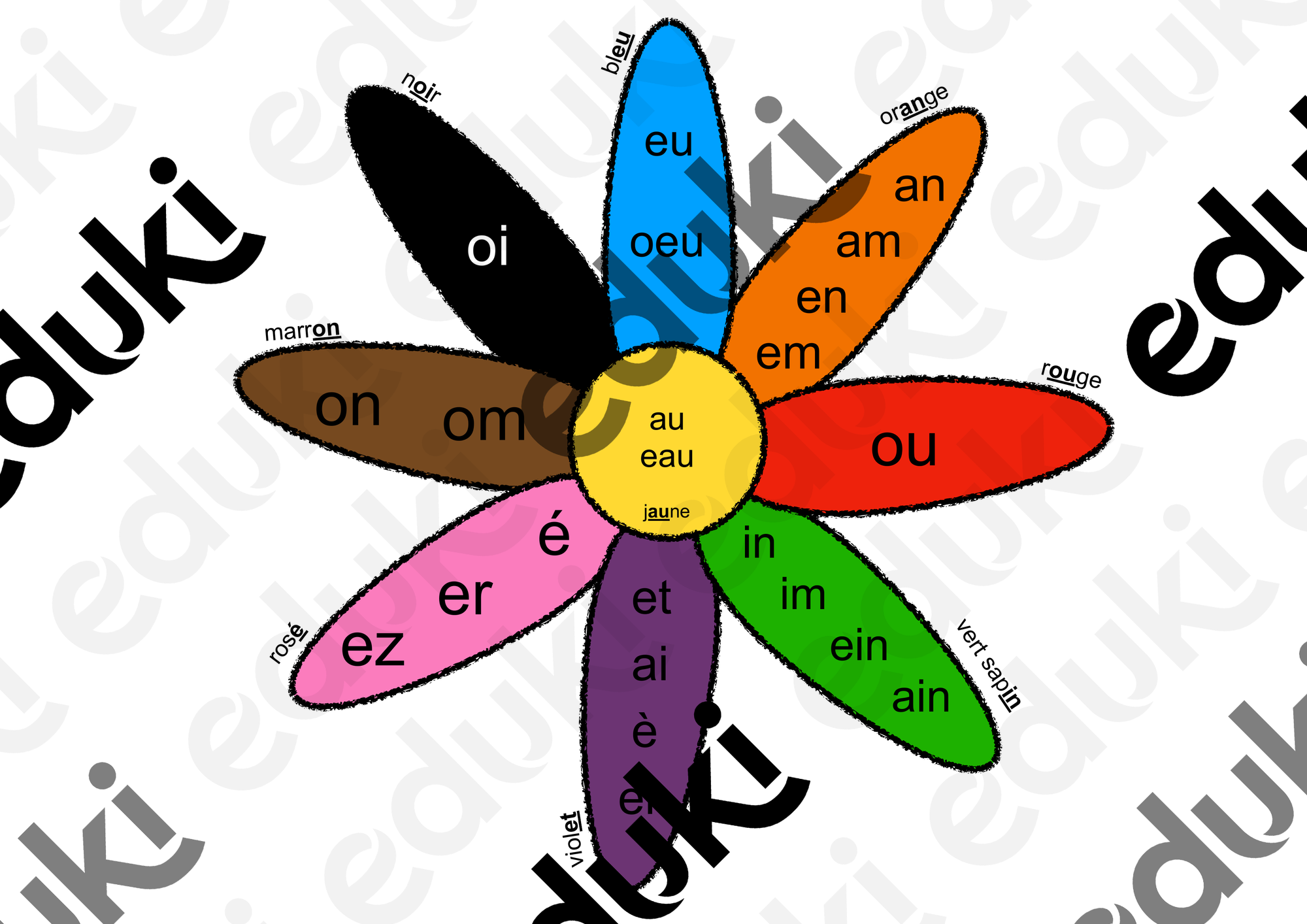 La fleur colorée des digraphes et trigraphes - Ressource pédagogique ...