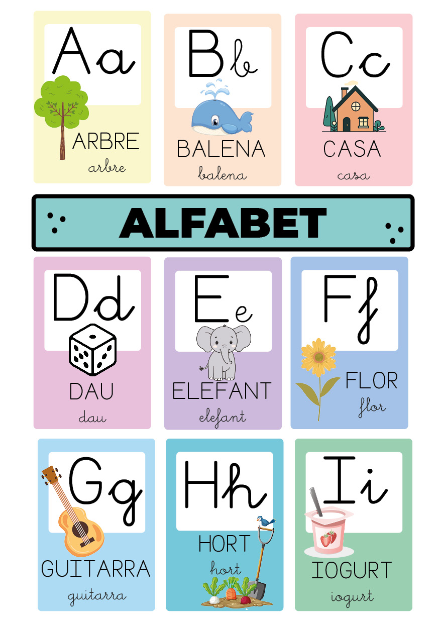 Alfabet per decorar l'aula en català - material de la siguiente ...