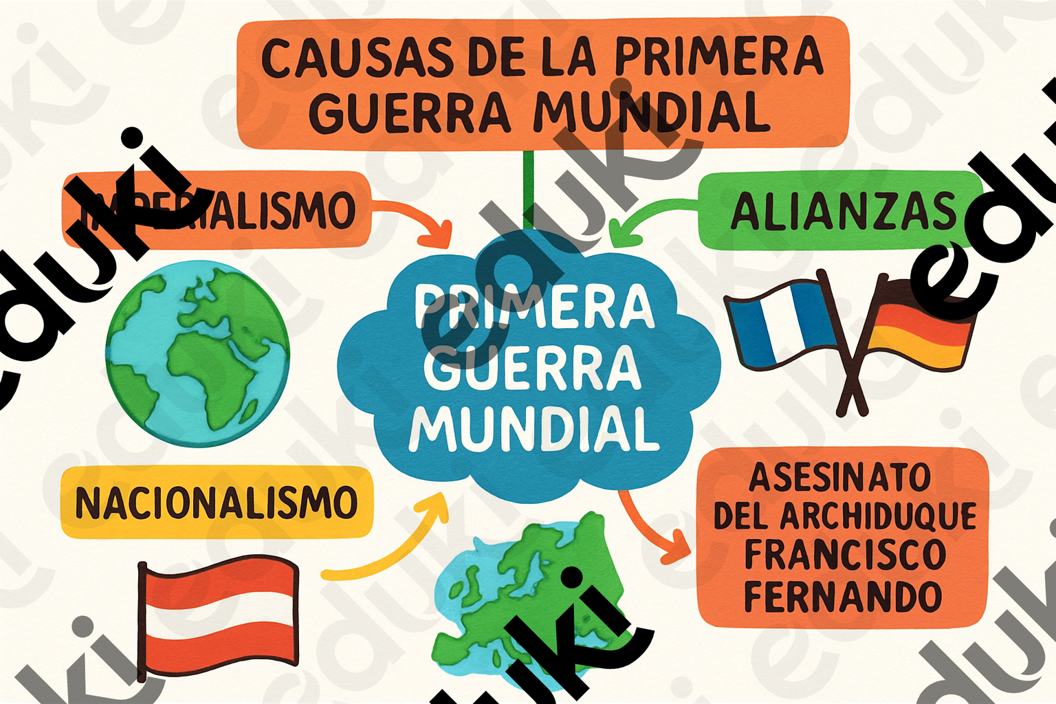 Secuencia didáctica- La Primera Guerra Mundial - material didáctico de ...