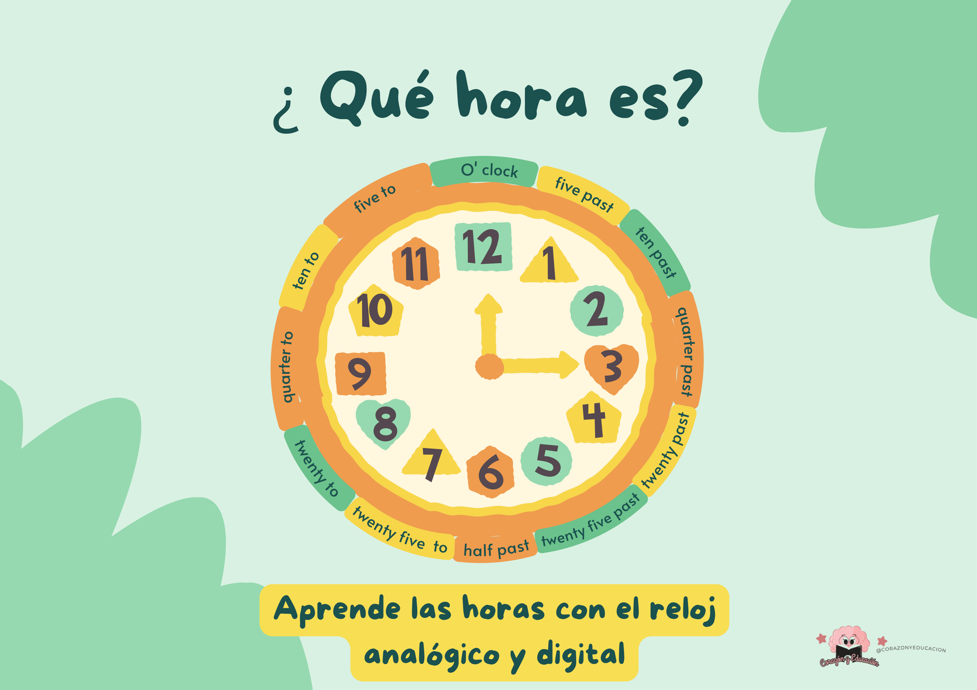 ¿ Qué hora es? El reloj analógico y digital - material de la siguiente ...