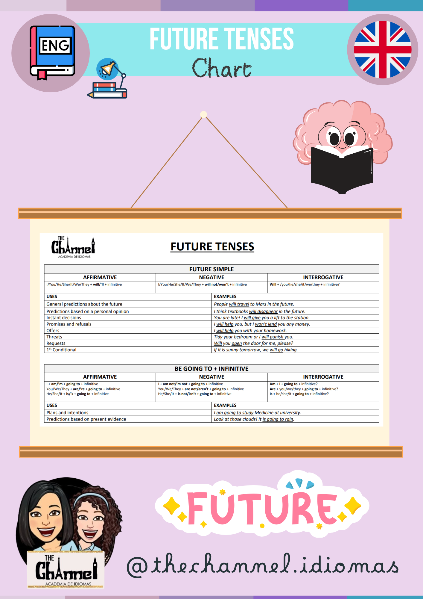 ALL FUTURE TENSES – Explanation Chart – Unterrichtsmaterial im Fach ...