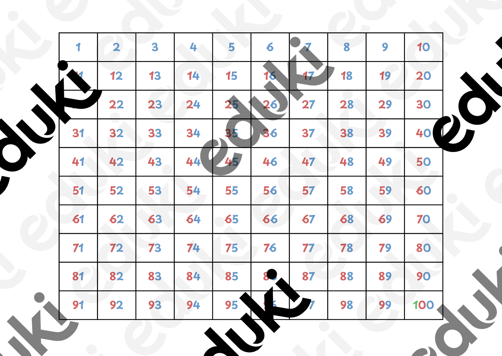 TABLAS 100-1000. MÉTODO ABN - material de la siguiente asignatura ...