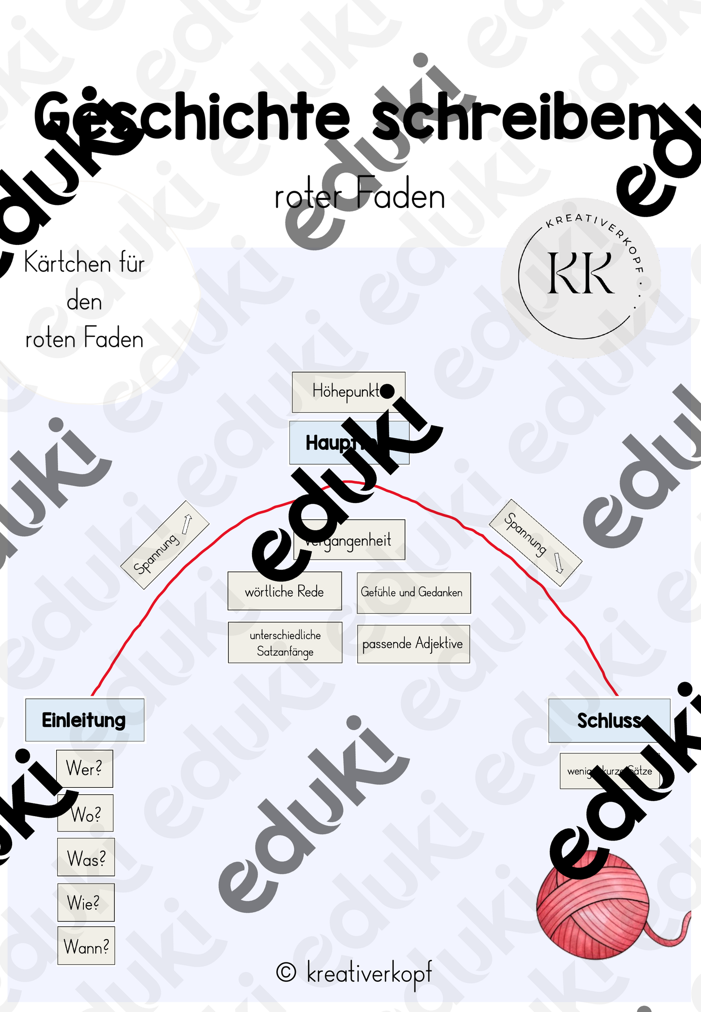 Geschichte schreiben - Aufbau - roter Faden – Unterrichtsmaterial im ...