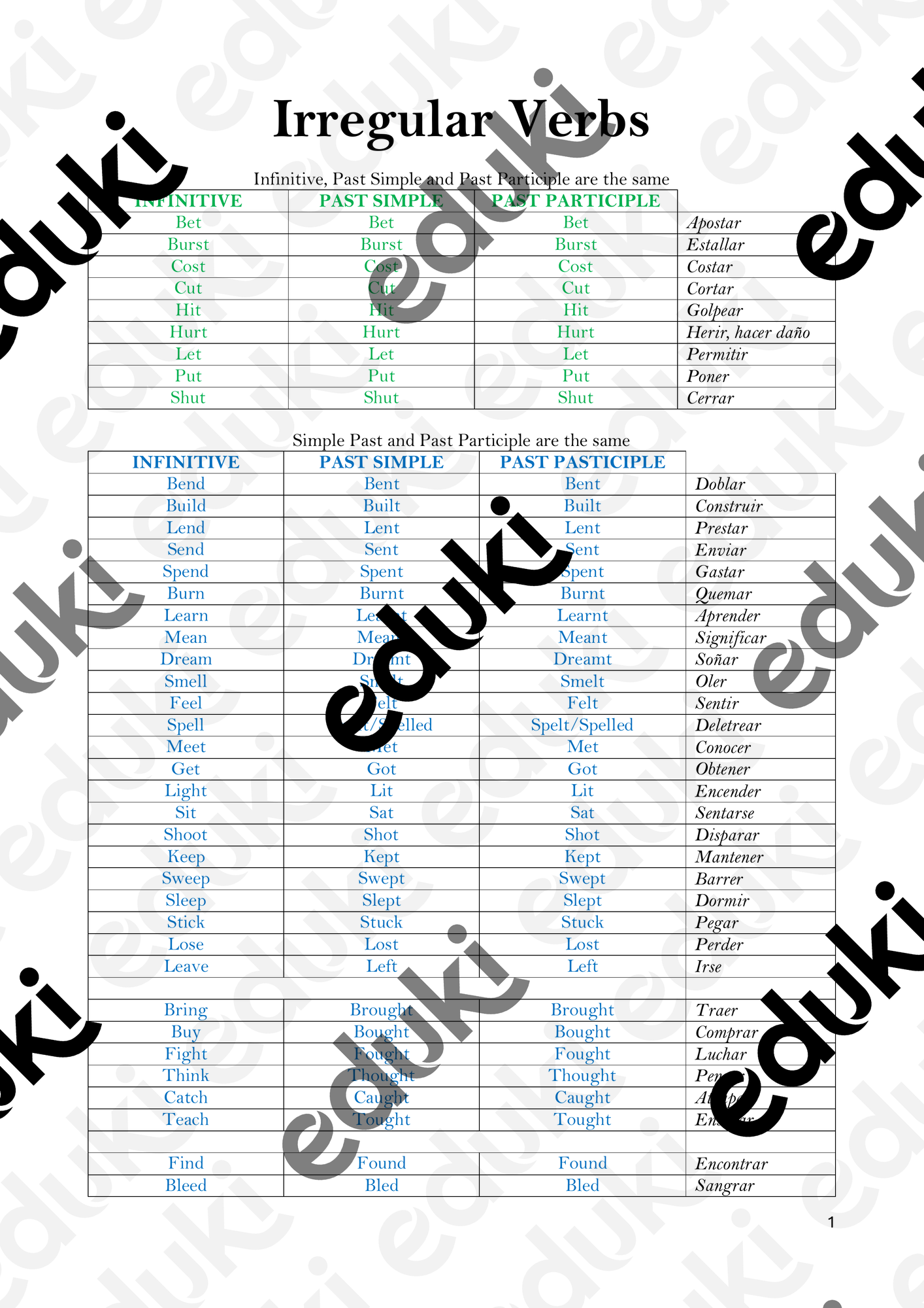 Irregular Verbs Grouped Colours - material de la siguiente asignatura ...