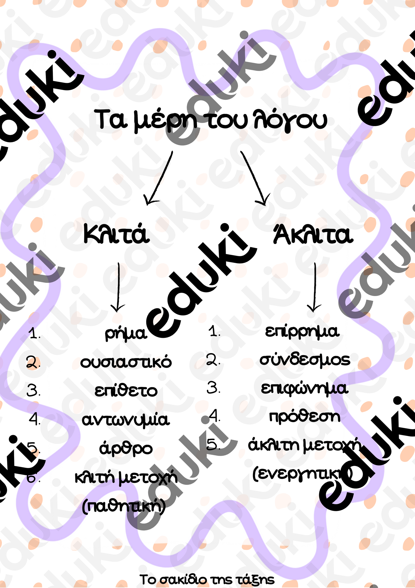 τα μερη του λόγου - Εκπαιδευτικό υλικό για το μάθημα