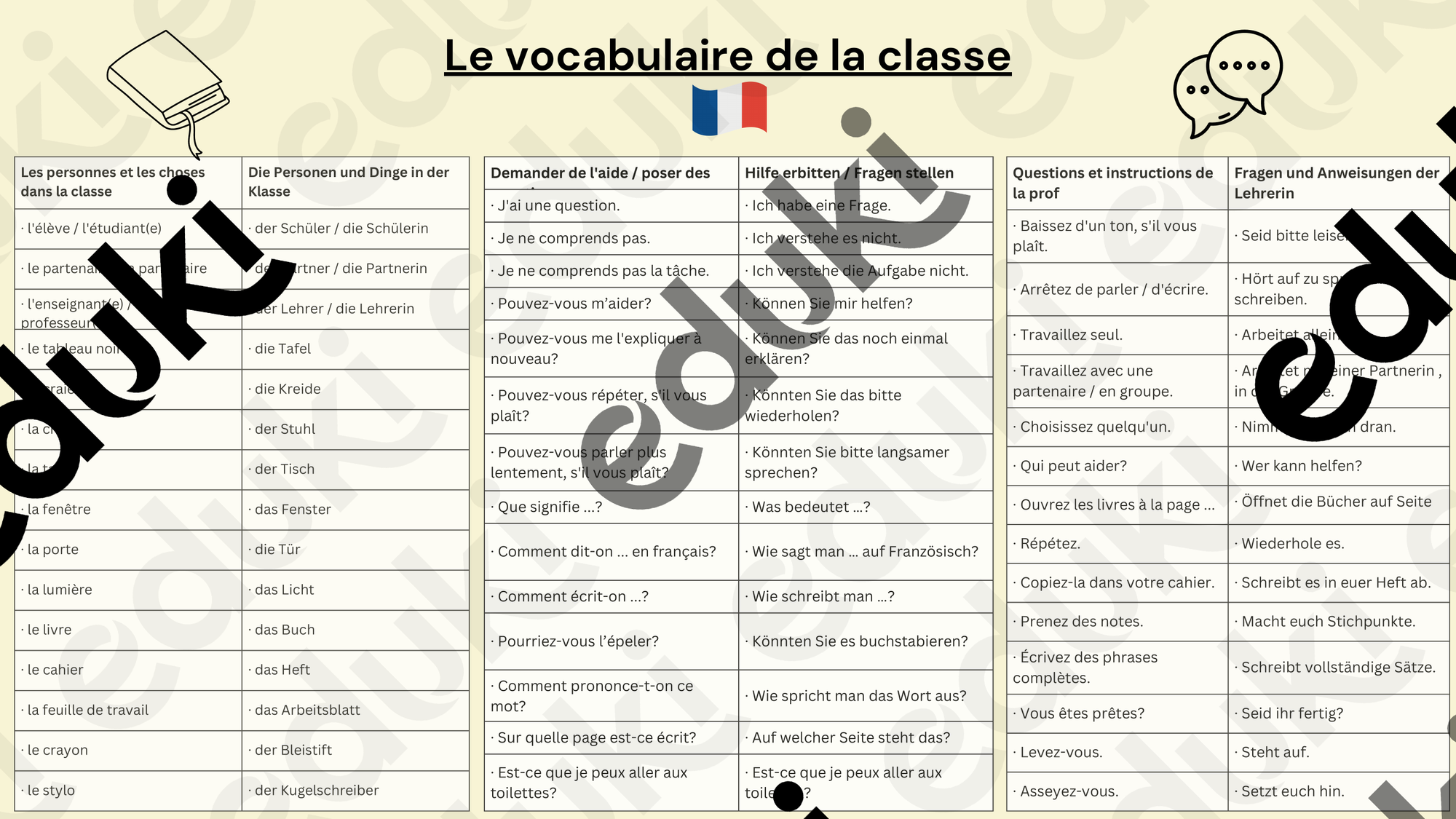 Le vocabulaire de la classe - Klassenraumvokabular ...