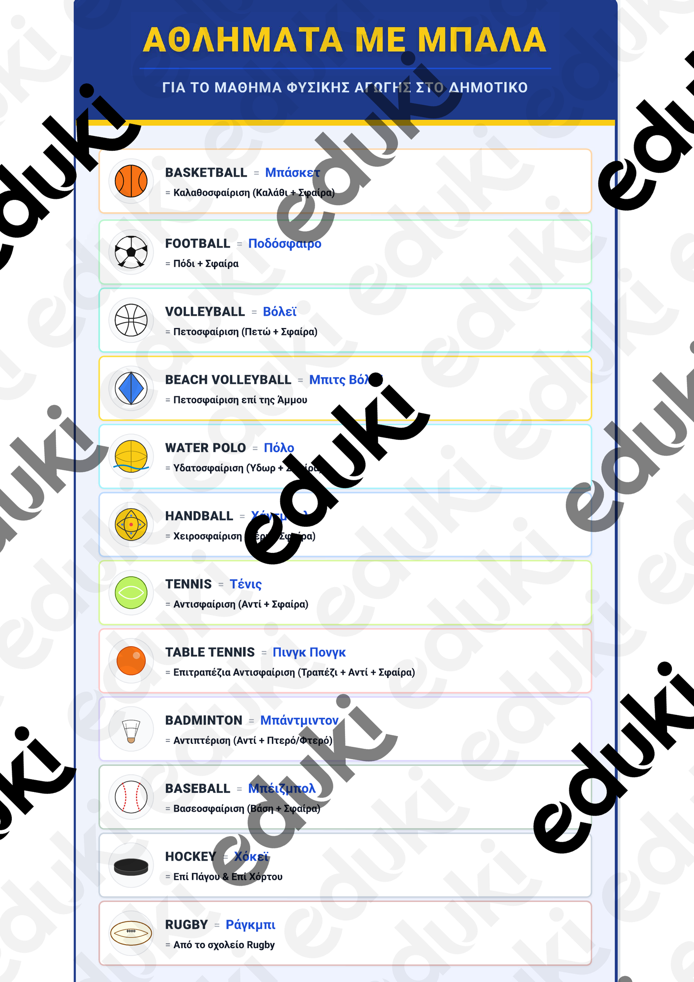 ΤΑ ΑΘΛΗΜΑΤΑ ΜΕ ΜΠΑΛΑ για το Δημοτικό - Εκπαιδευτικό υλικό για τα ...