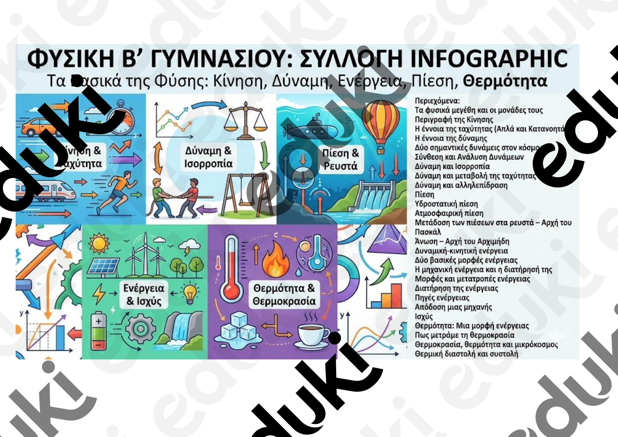 Συλλογή Infographics Φυσικής Β΄ Γυμνασίου - Εκπαιδευτικό υλικό για το ...