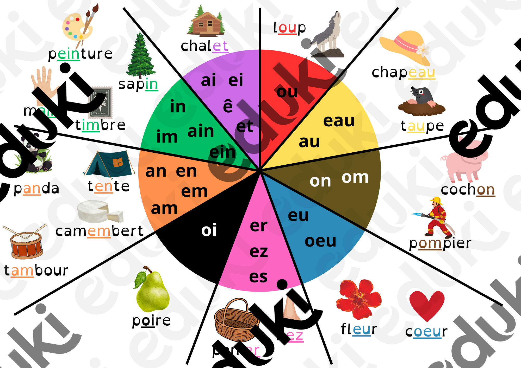 Les sons en couleur - Ressource pédagogique pour ton cours de Français