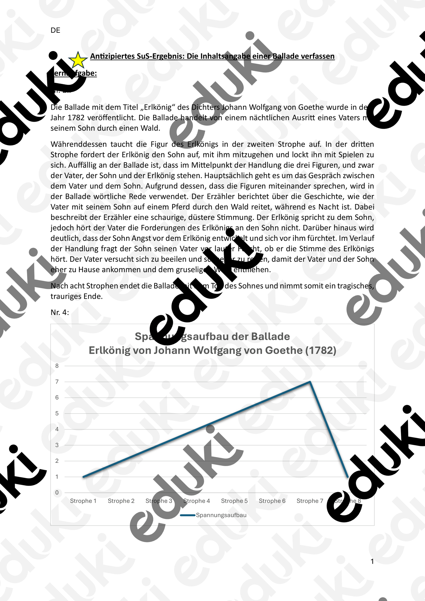 Lösung der Inhaltsangabe "Erlkönig" von Goethe (Diff I ...