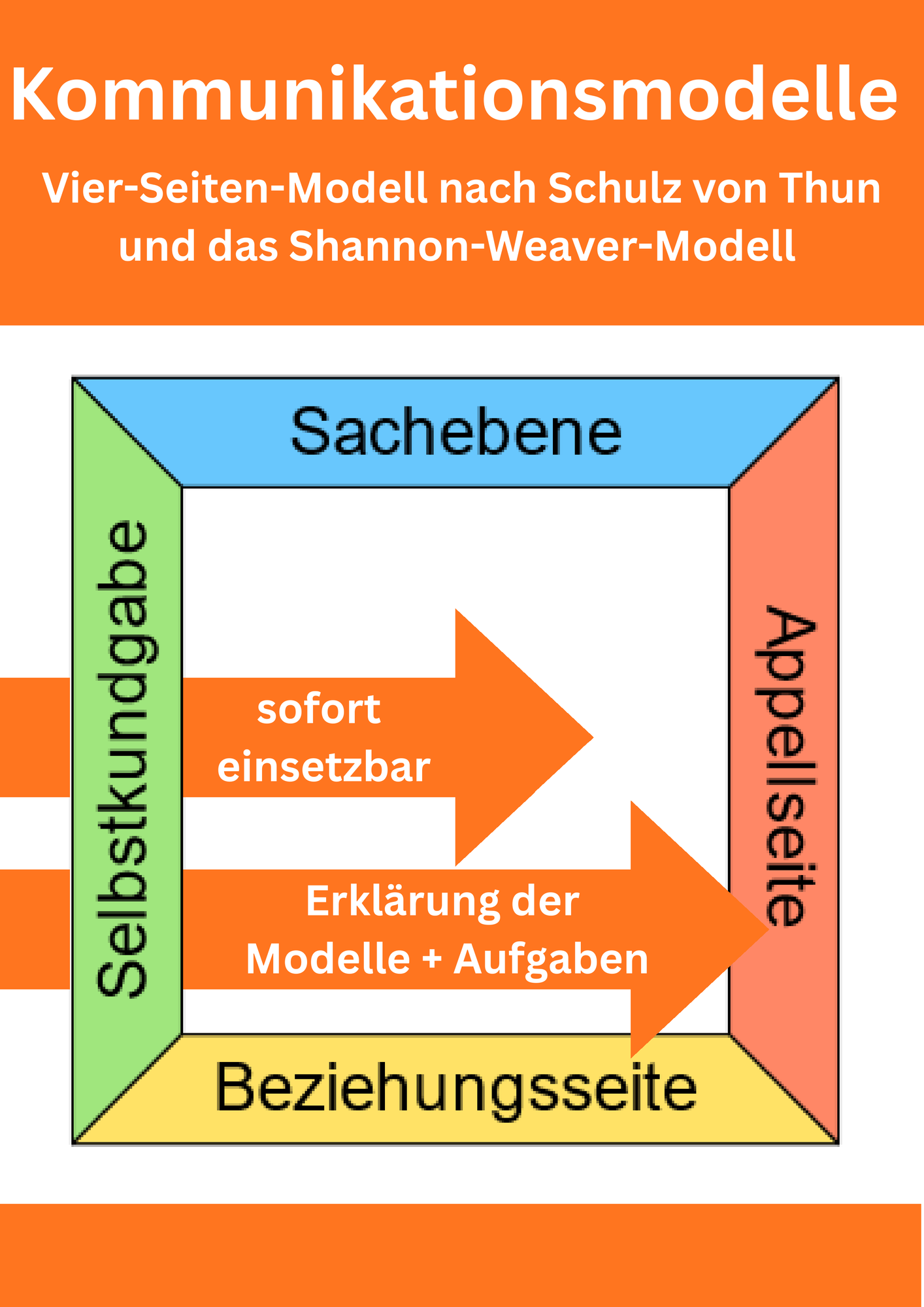 Kommunikationsmodelle - Vier-Seiten-Modell v. Schulz von Thun & Shannon ...
