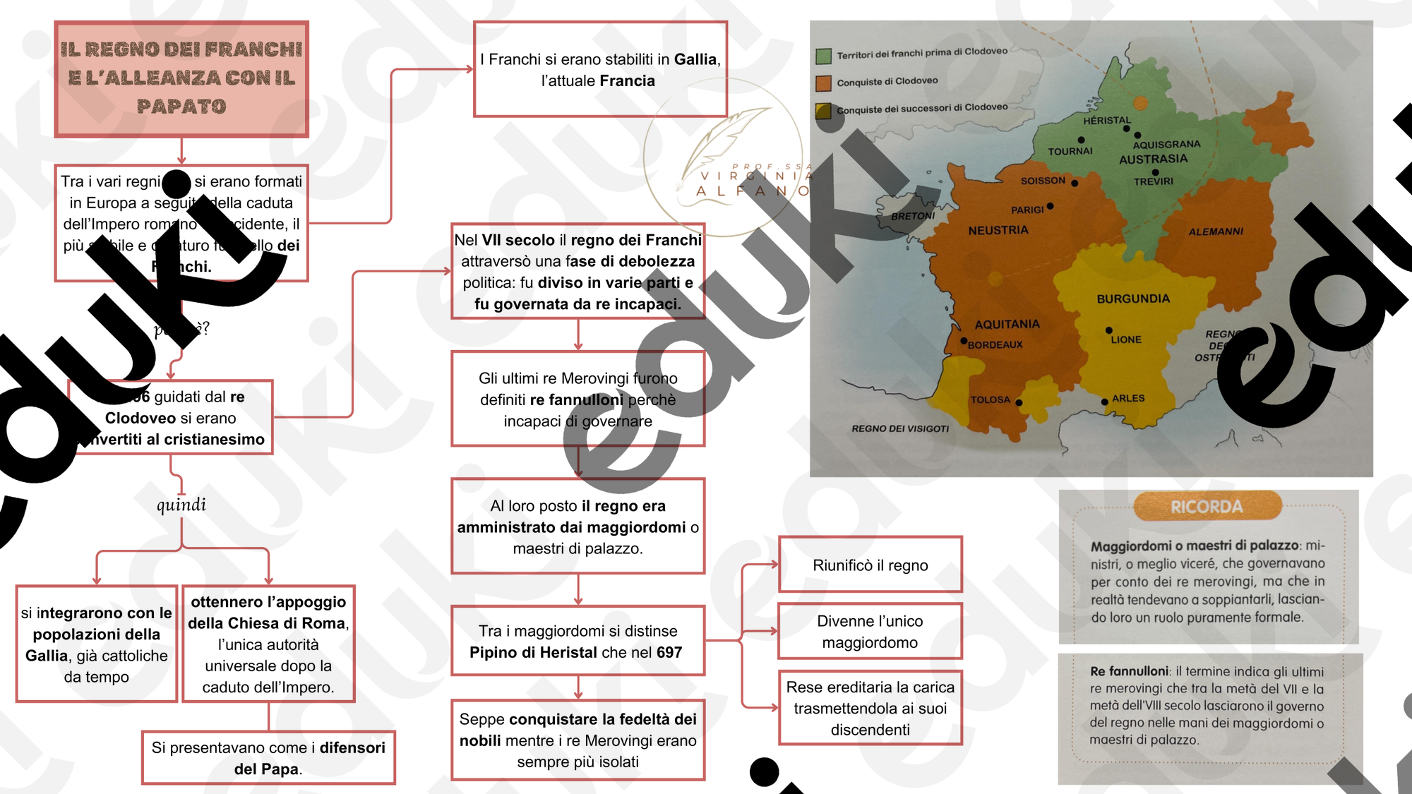 CARLO MAGNO E IL SACRO ROMANO IMPERO: mappa concettuale - Materiale ...