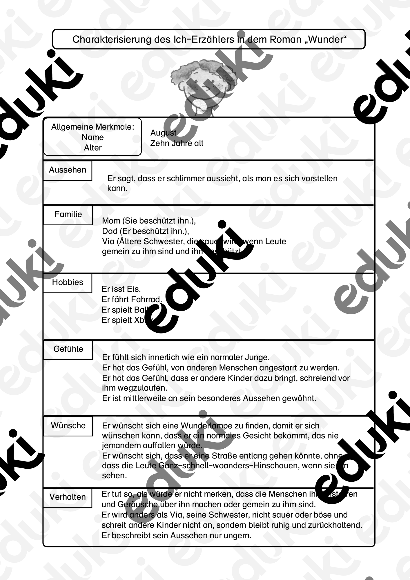 Lösung zu der Charakterisierung August Pullman aus "Wunder ...