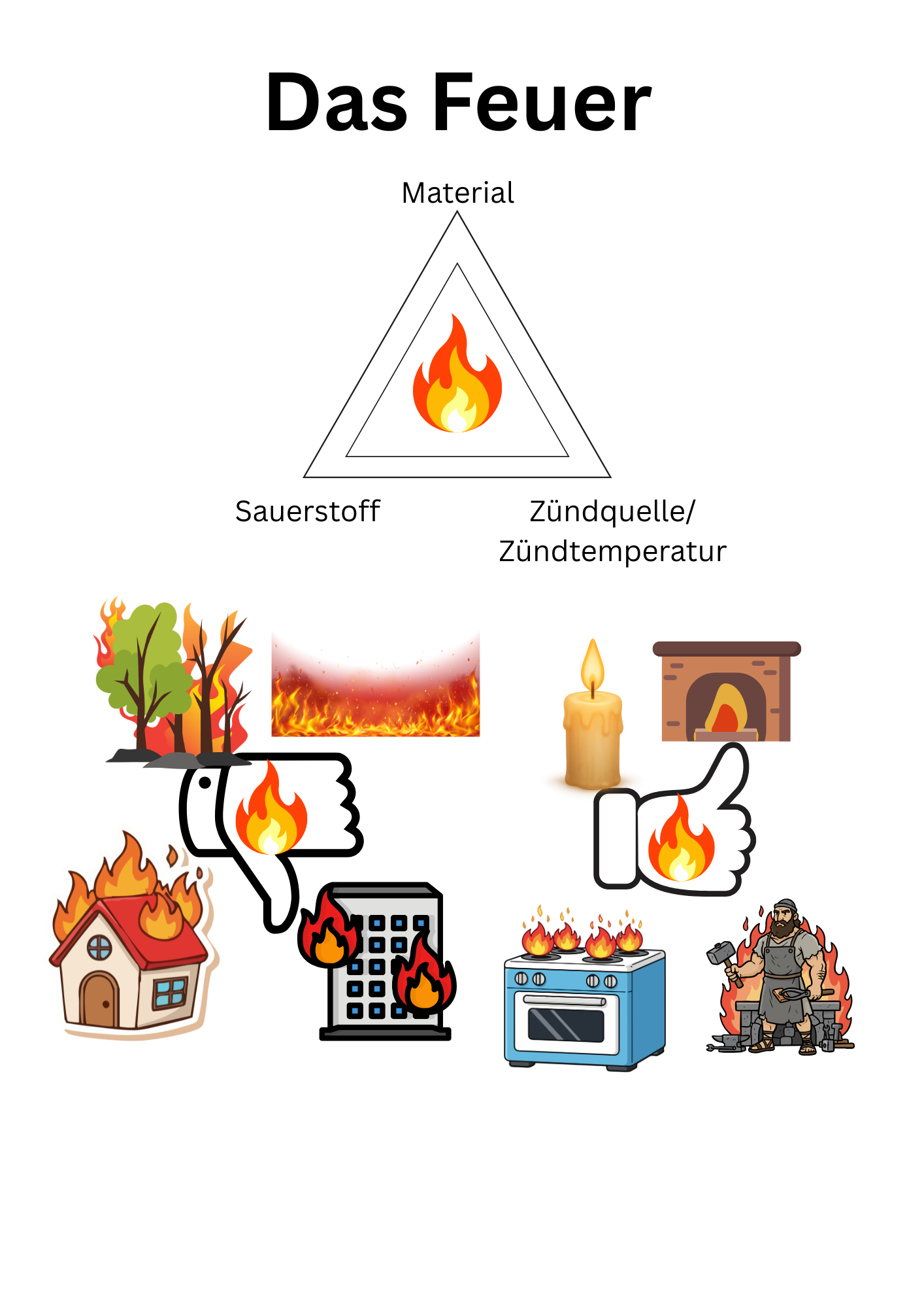 Das Feuer, Warum es Brennt und ist es Gefährlich? – Unterrichtsmaterial ...