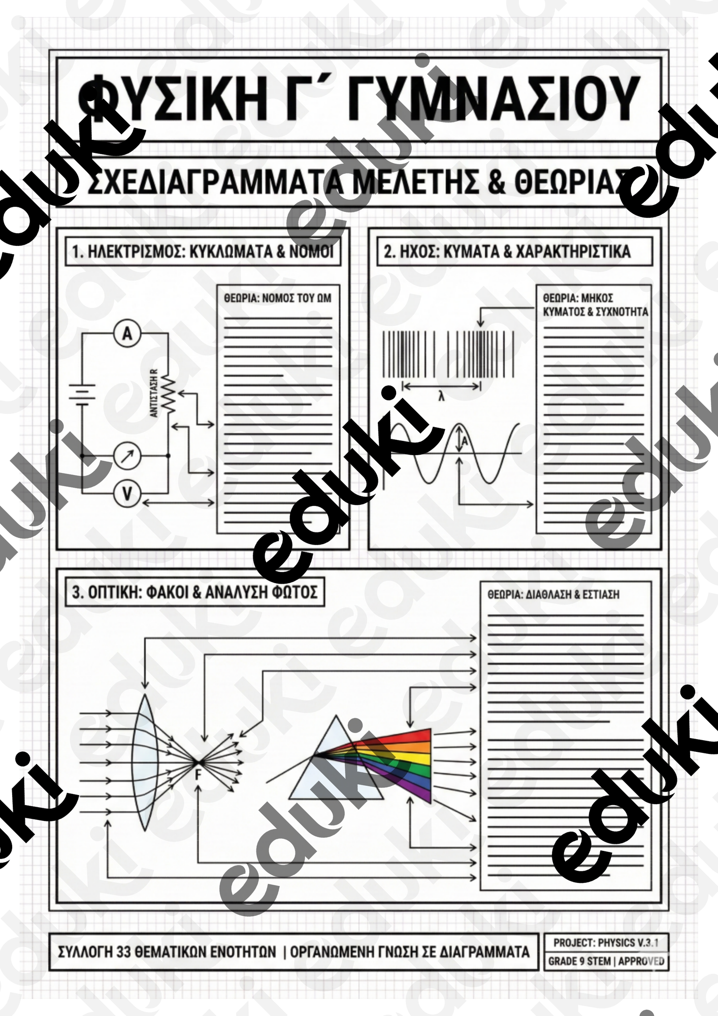 Σχεδιαγράμματα Φυσικής Γ Γυμνασίου - Εκπαιδευτικό υλικό για το μάθημα