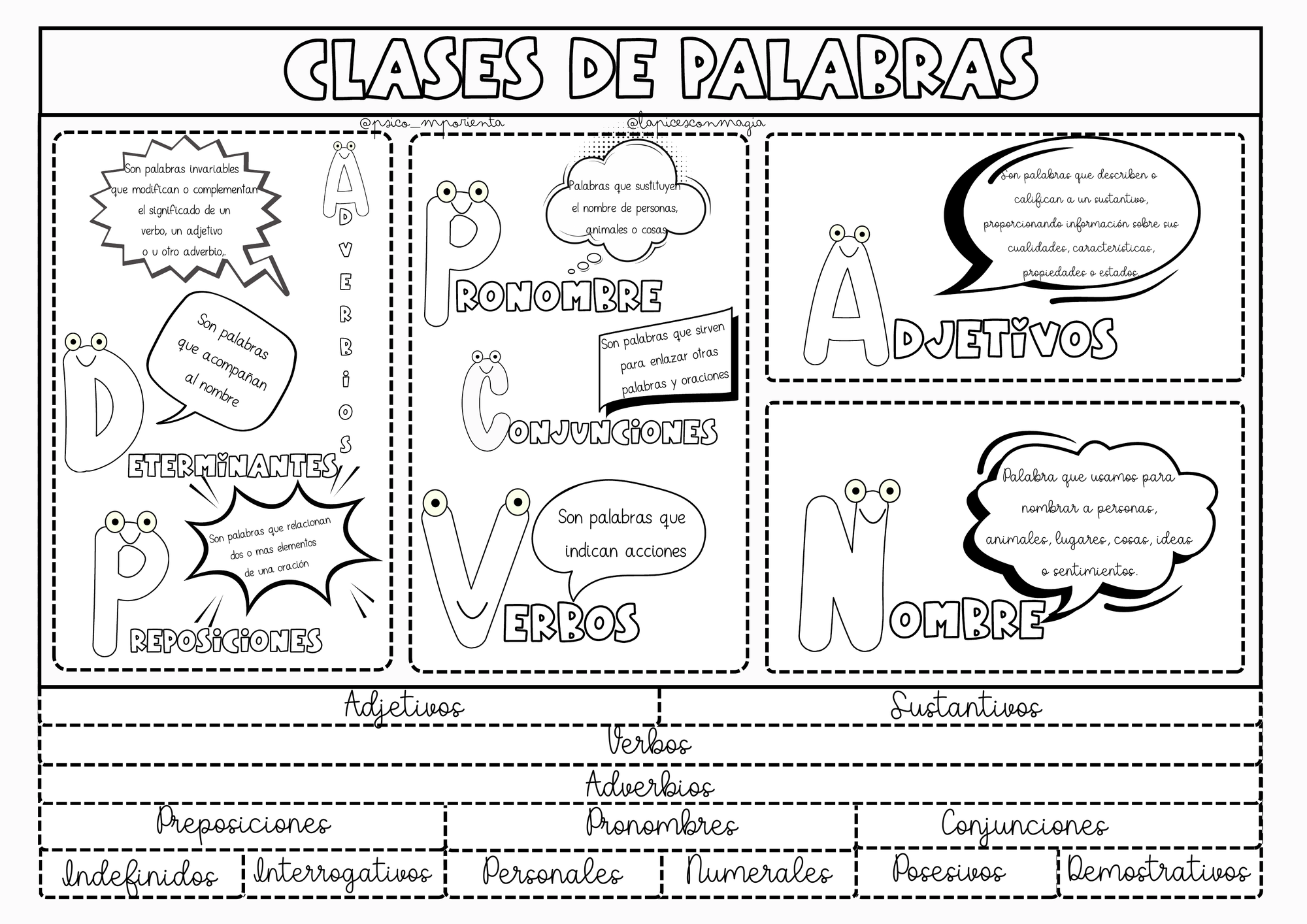 Flipbook Clases de palabras - material de la siguiente asignatura ...