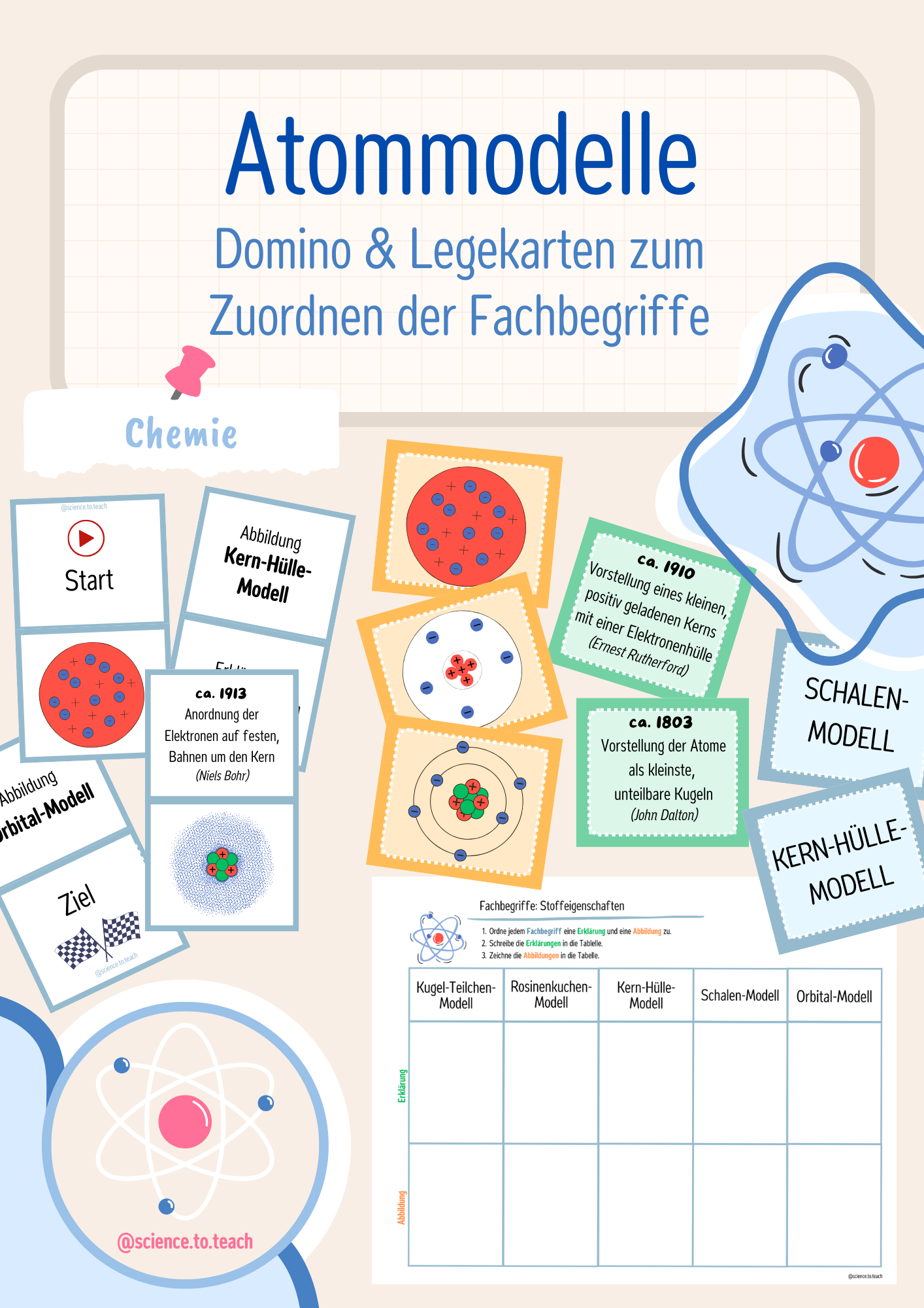 Atommodelle - Legekarten, Domino & Tabelle – Unterrichtsmaterial im ...